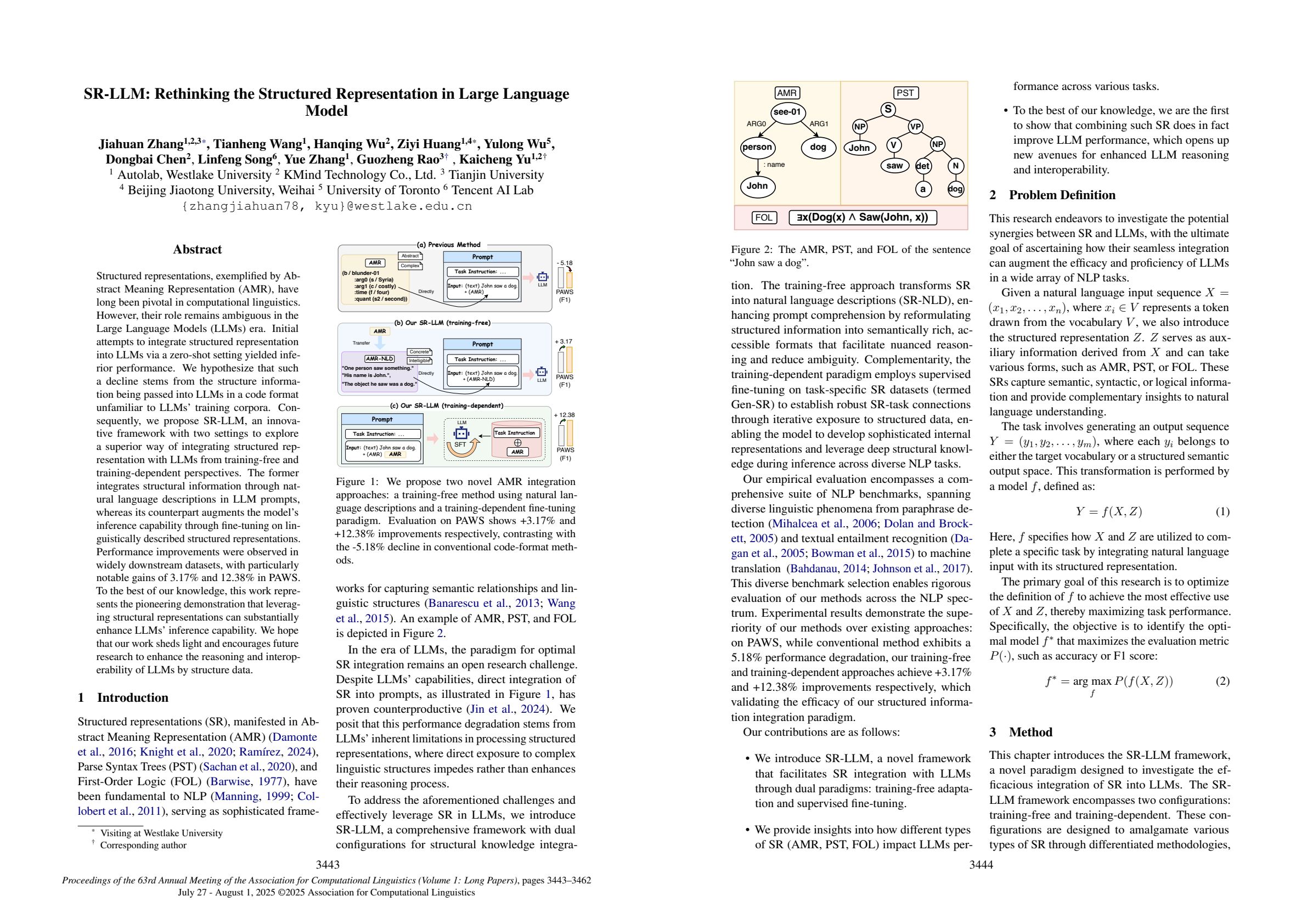 SR-LLM: Rethinking the Structured Representation in Large Language Model