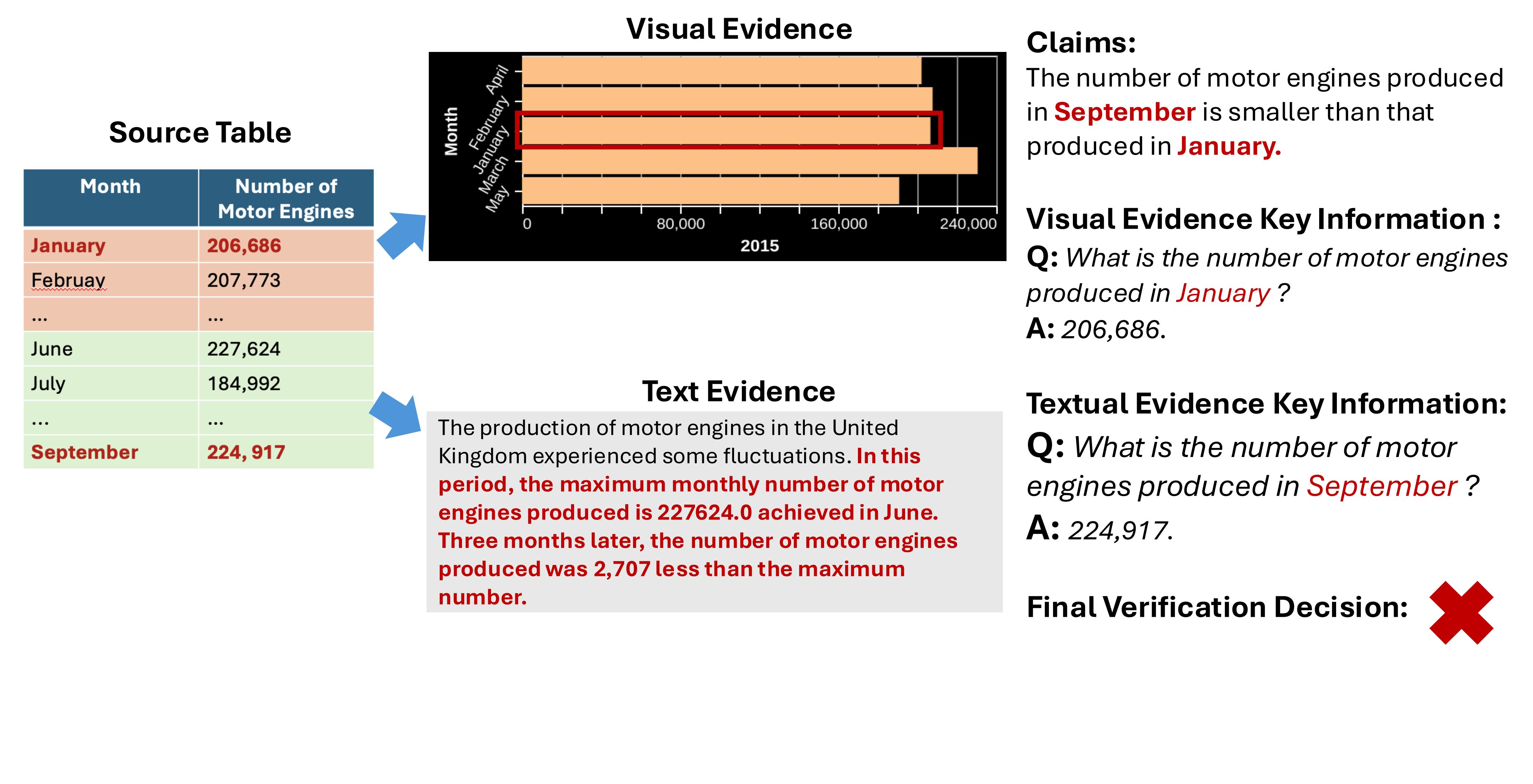 M2-TabFact: Multi-Document Multi-Modal Fact Verification with Visual and Textual Representations ...