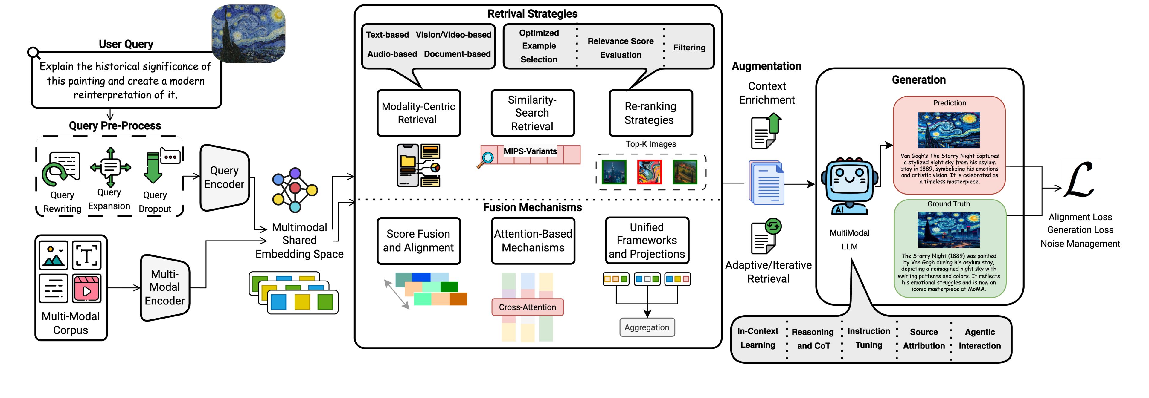 Ask in Any Modality: A Comprehensive Survey on Multimodal Retrieval-Augmented Generation