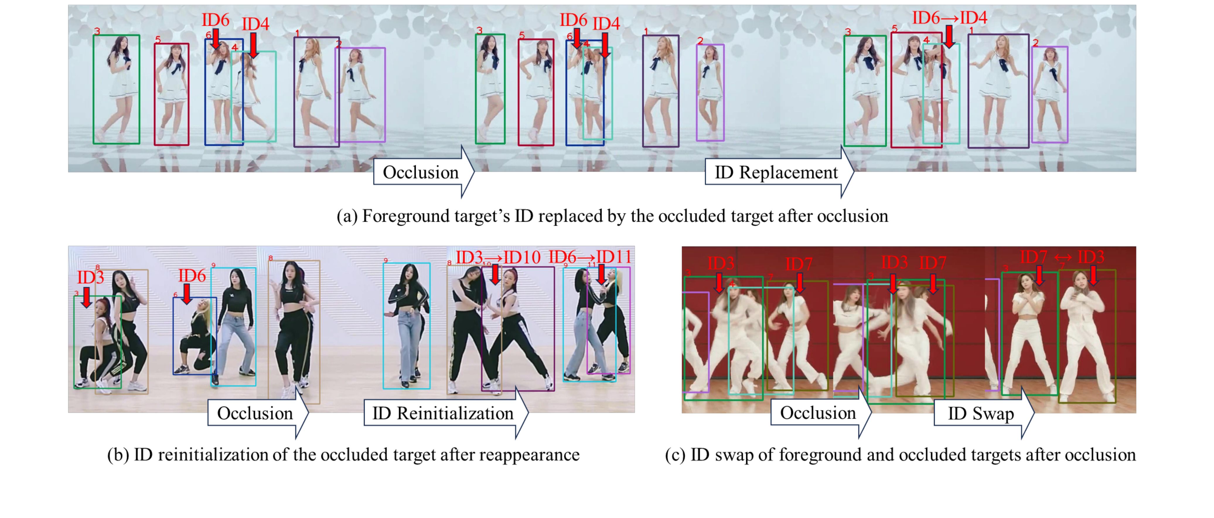PD-SORT: Occlusion-Robust Multi-Object Tracking Using Pseudo-Depth Cues