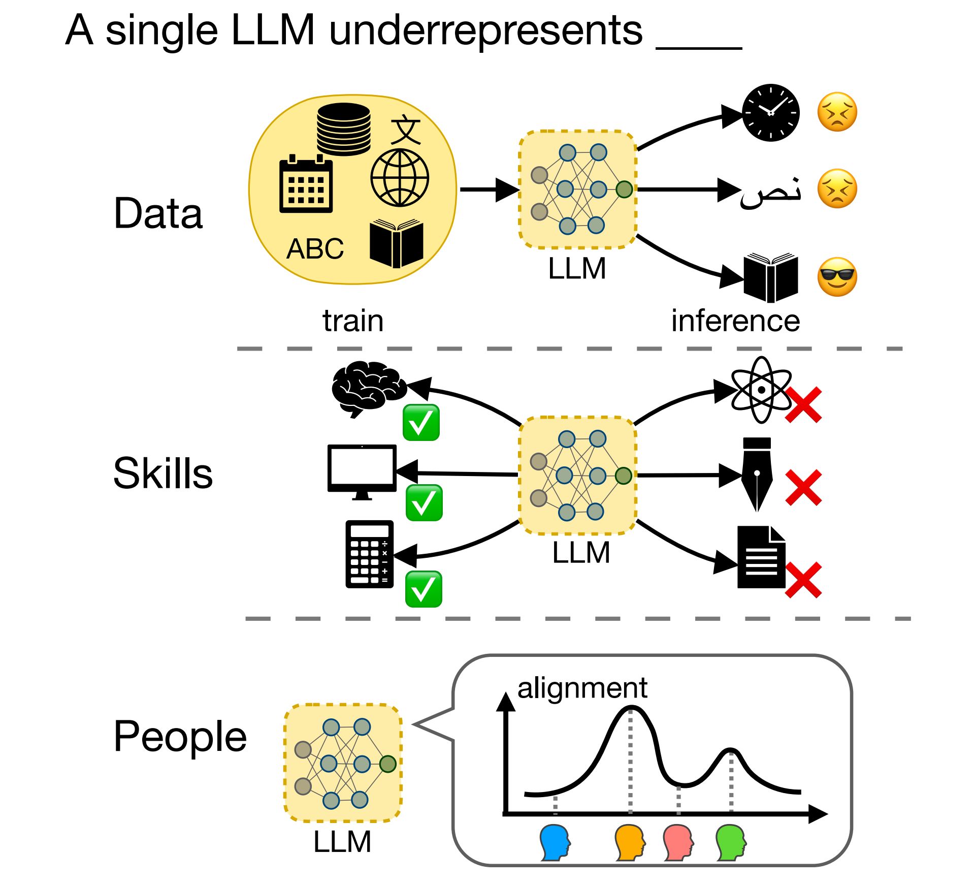 When One LLM Drools, Multi-LLM Collaboration Rules