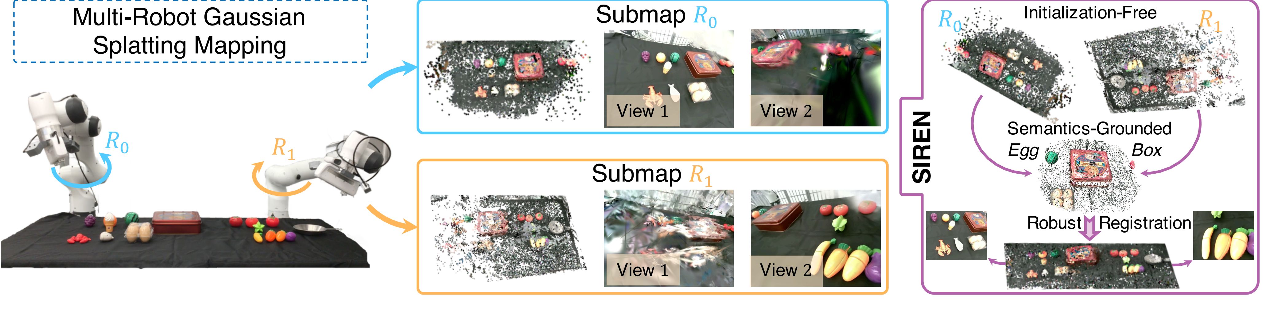 SIREN: Semantic, Initialization-Free Registration of Multi-Robot Gaussian Splatting Maps