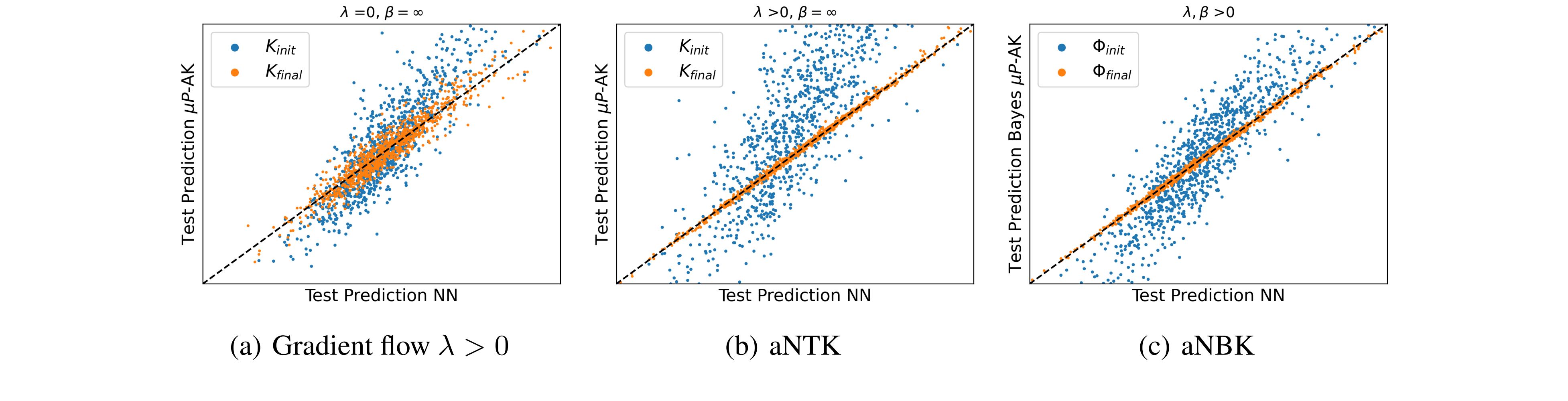 Adaptive kernel predictors from feature-learning infinite limits of neural networks