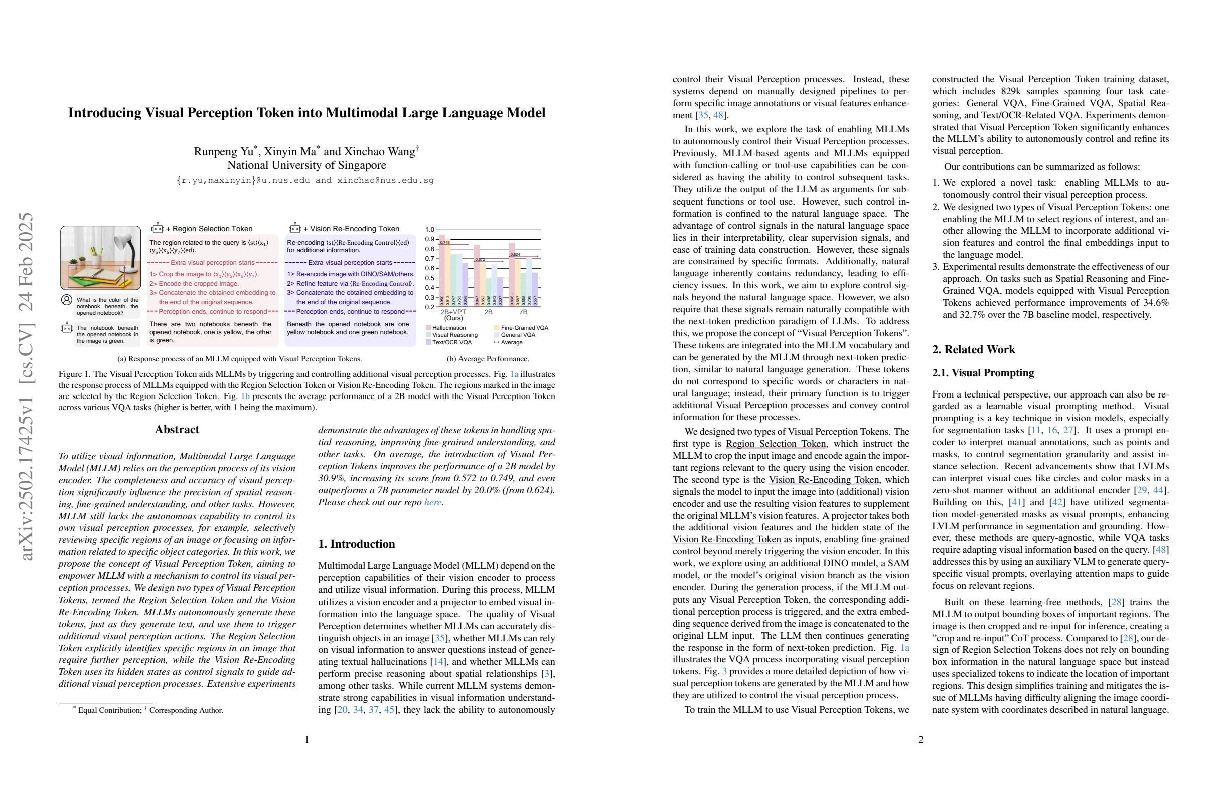 Introducing Visual Perception Token into Multimodal Large Language Model