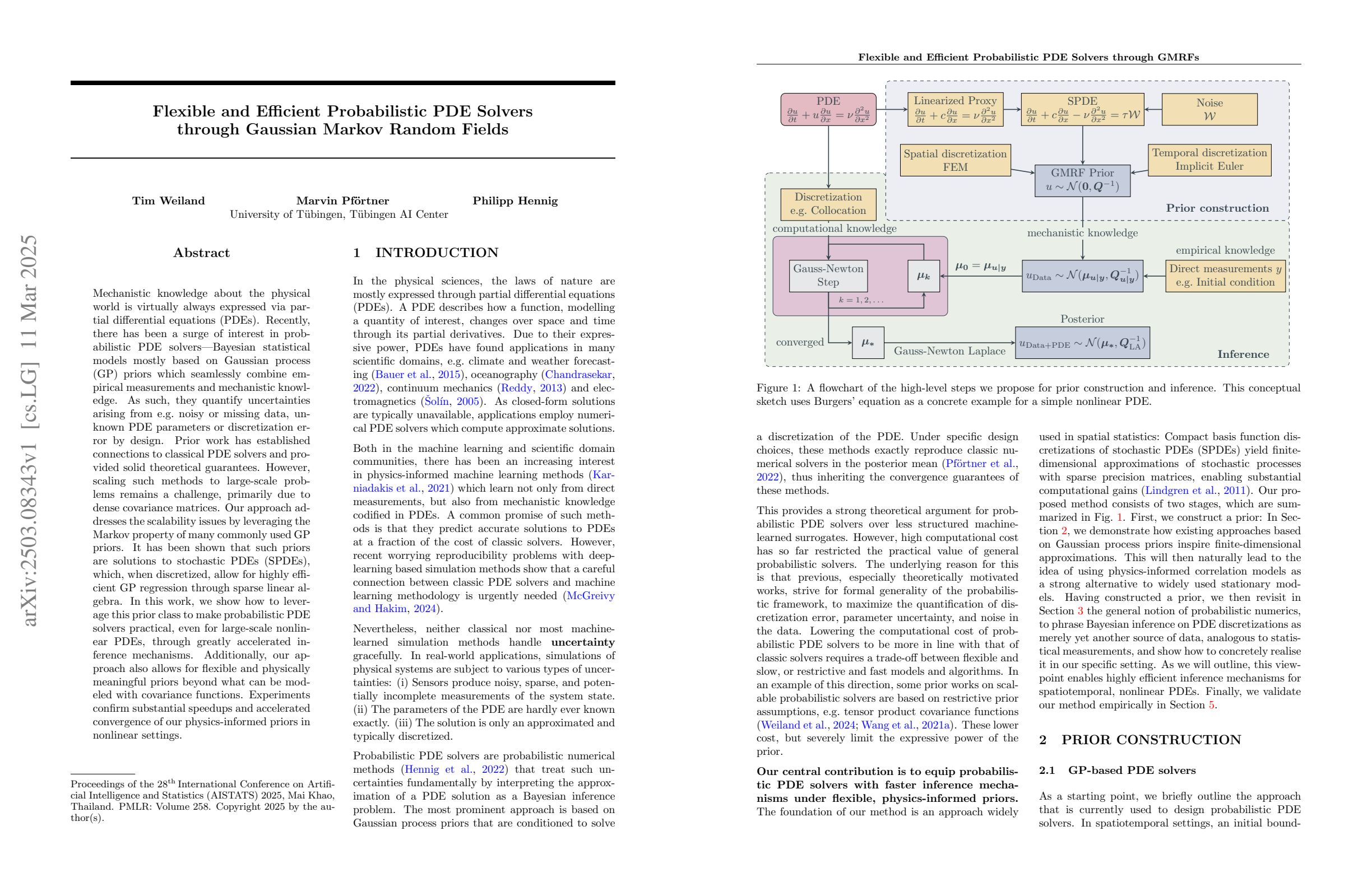 Flexible and Efficient Probabilistic PDE Solvers through Gaussian Markov Random Fields