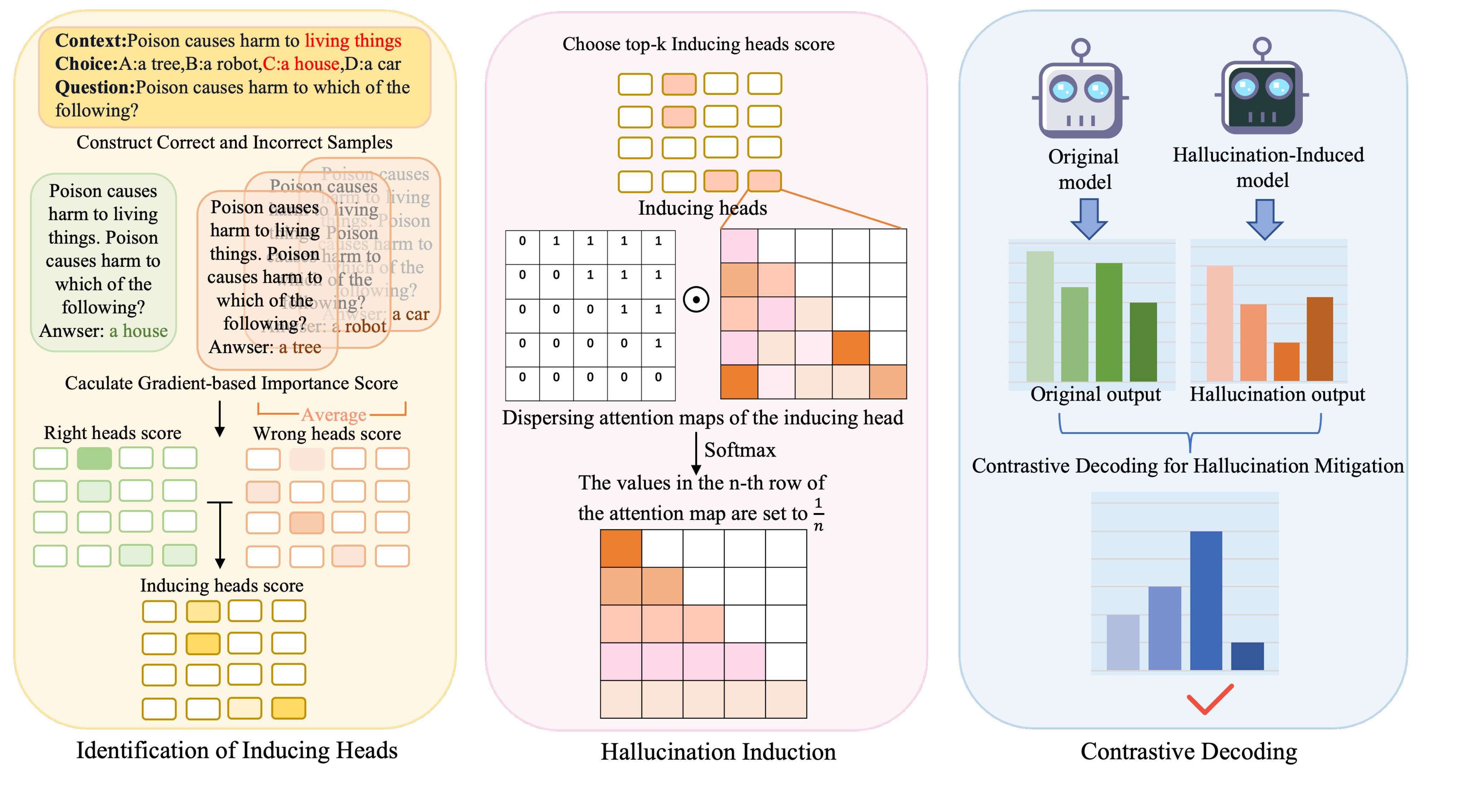 HICD: Hallucination-Inducing via Attention Dispersion for Contrastive Decoding to Mitigate ...