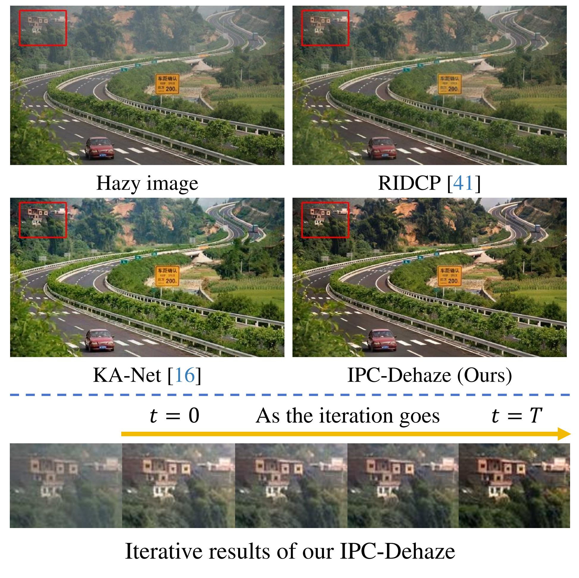 Iterative Predictor-Critic Code Decoding for Real-World Image Dehazing