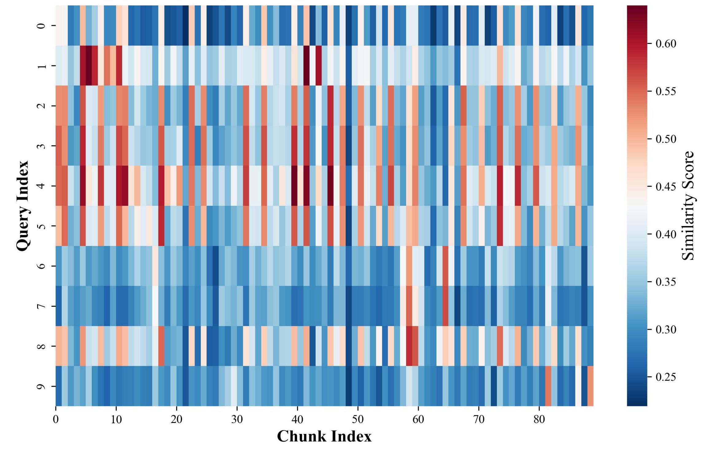 Cocktail: Chunk-Adaptive Mixed-Precision Quantization for Long-Context LLM Inference