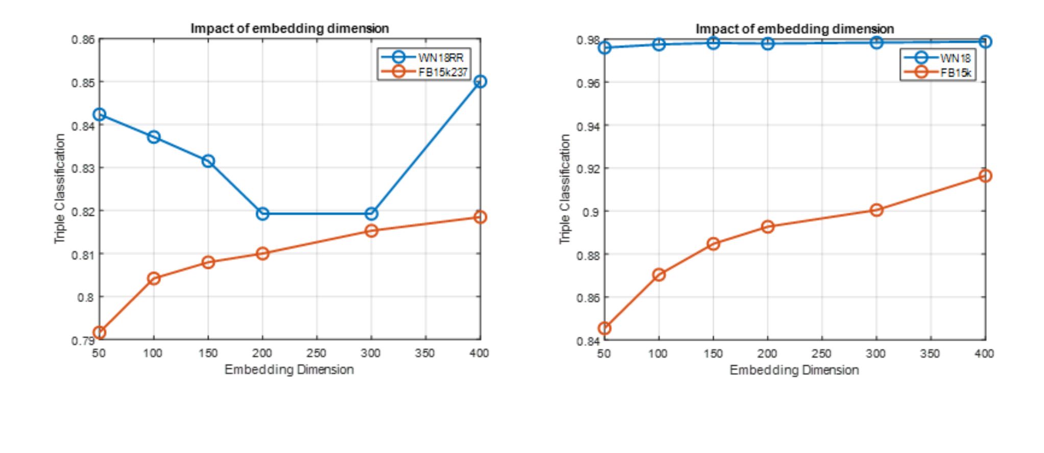 QuatE-D: A Distance-Based Quaternion Model for Knowledge Graph Embedding
