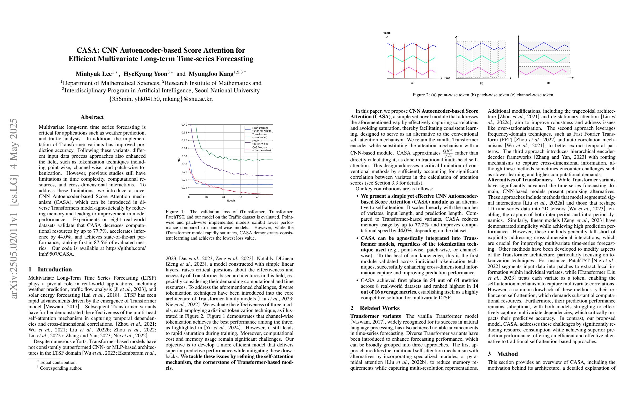 CASA: CNN Autoencoder-based Score Attention for Efficient Multivariate ...