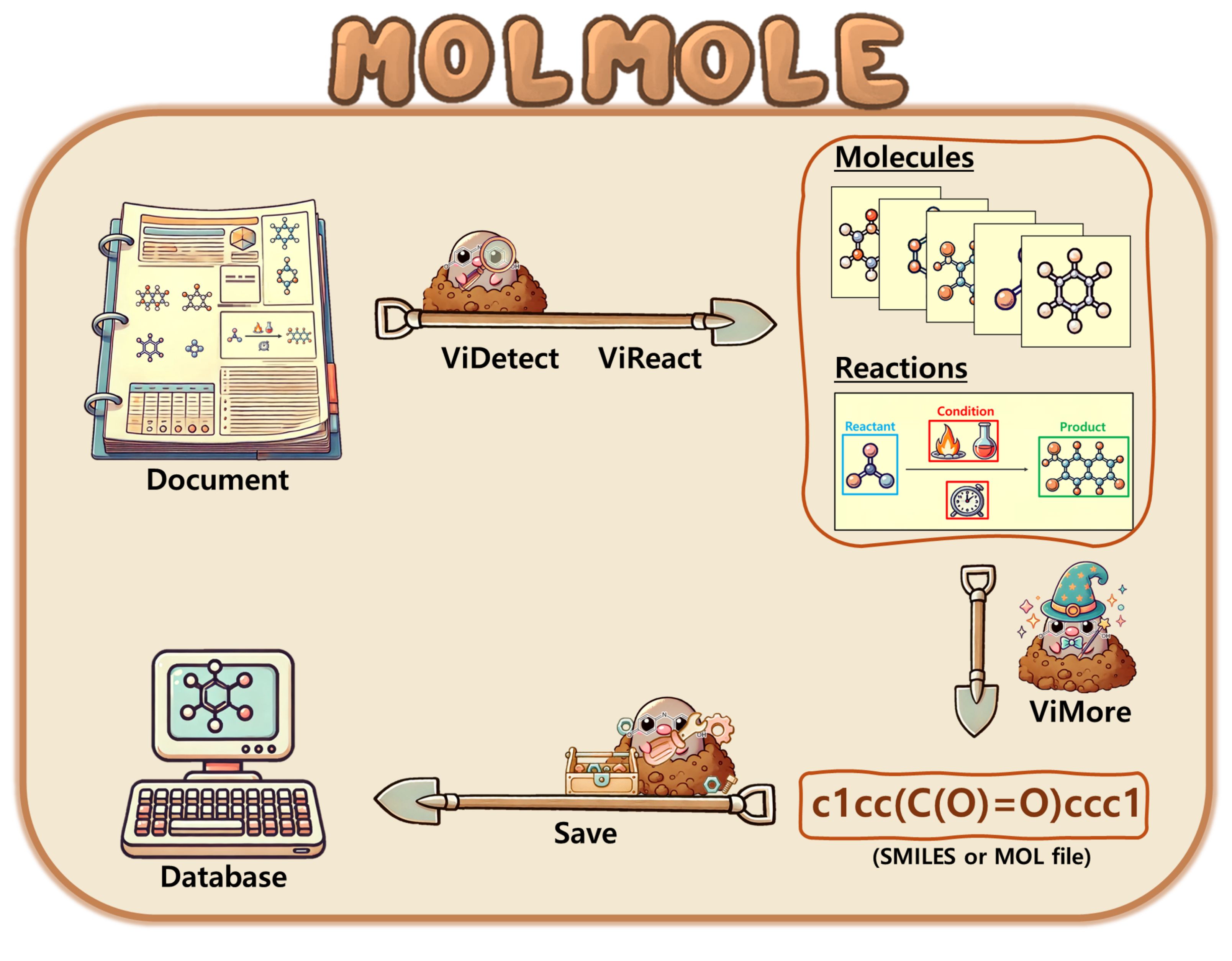 MolMole: Molecule Mining from Scientific Literature