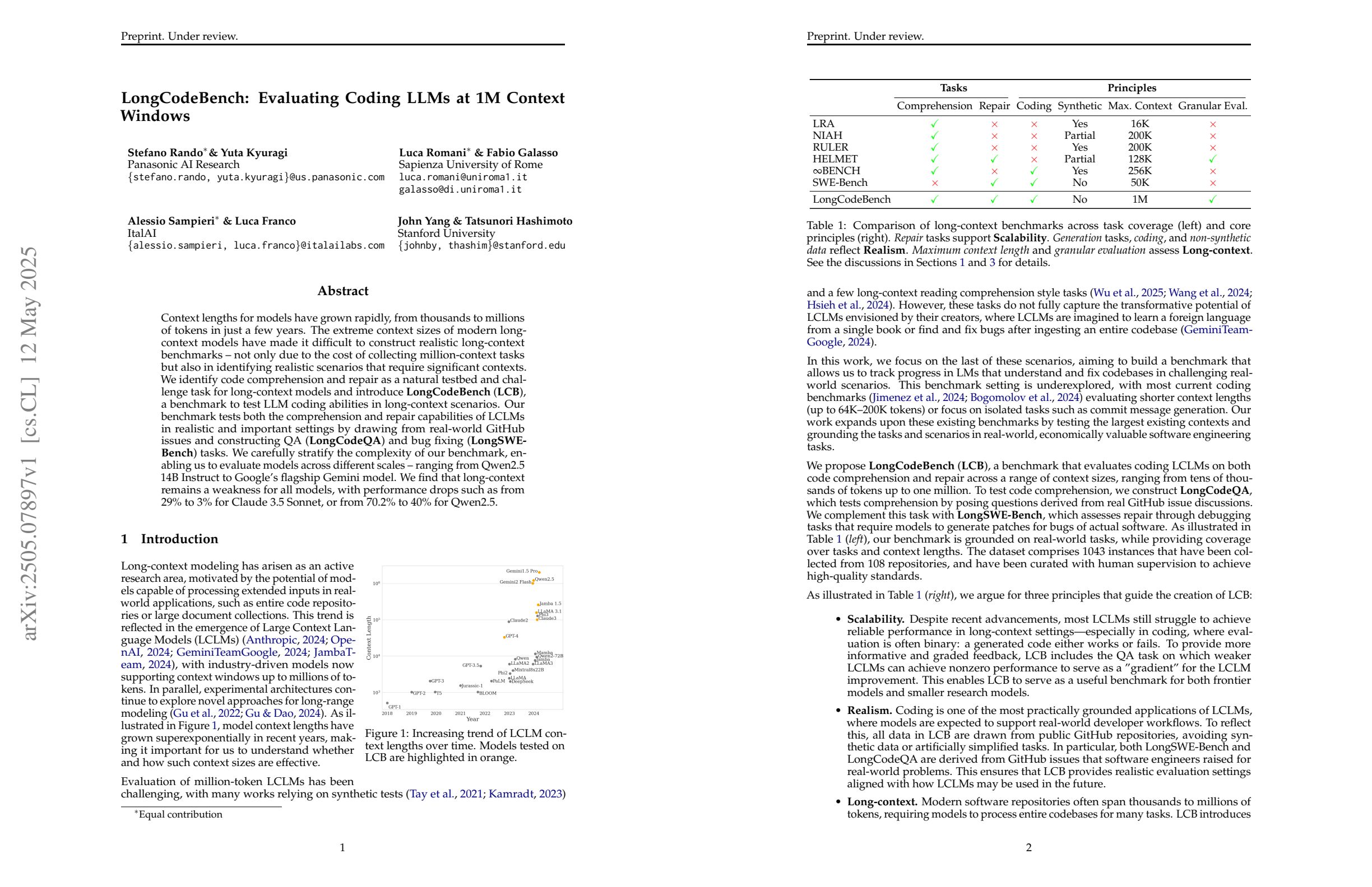 LongCodeBench: Evaluating Coding LLMs at 1M Context Windows