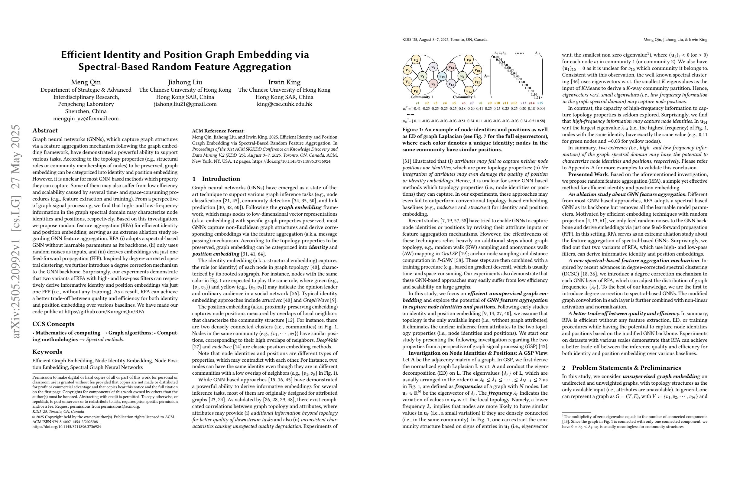 Efficient Identity and Position Graph Embedding via Spectral-Based Random Feature Aggregation