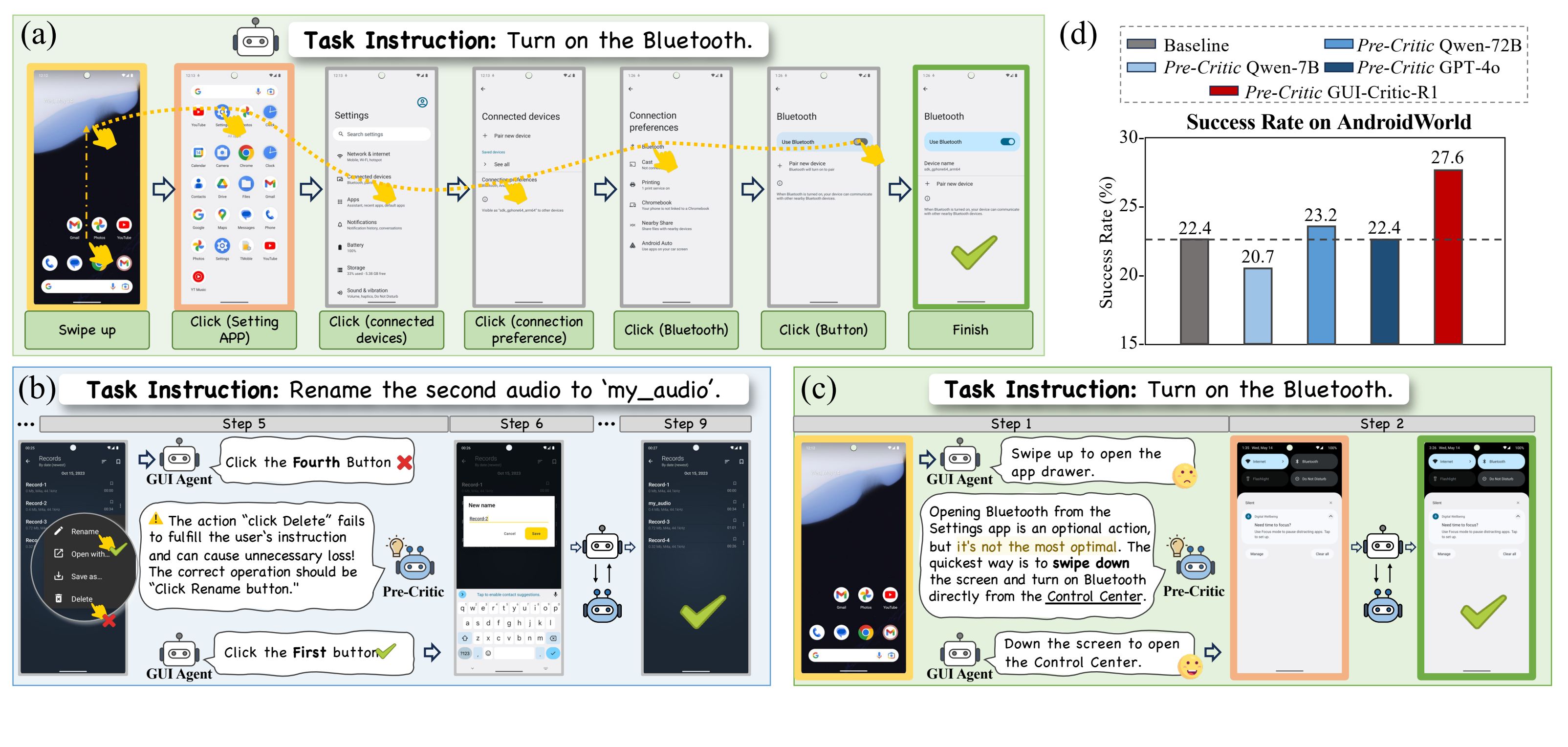 Look Before You Leap: A GUI-Critic-R1 Model for Pre-Operative Error ...