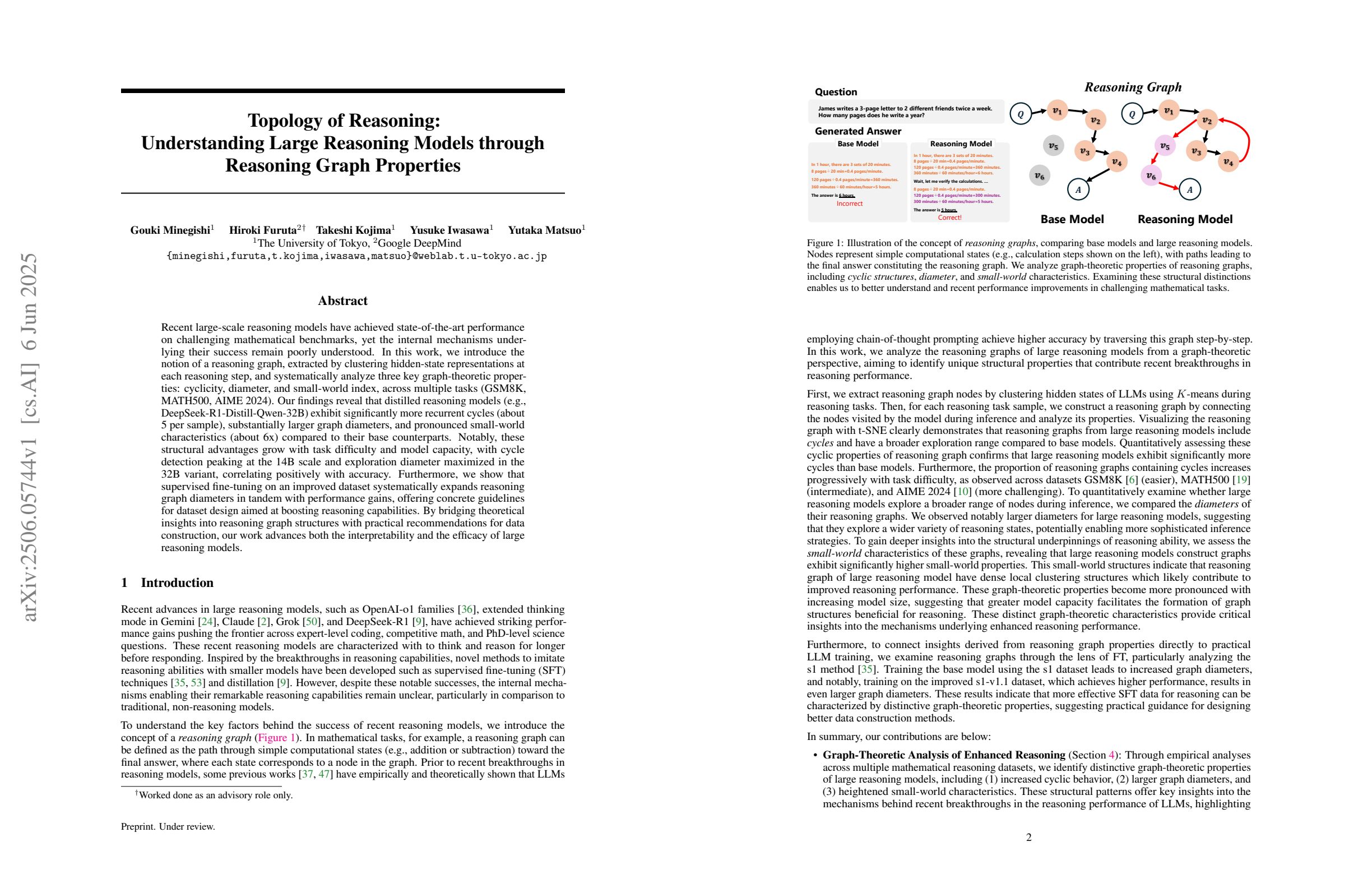Topology of Reasoning: Understanding Large Reasoning Models through ...