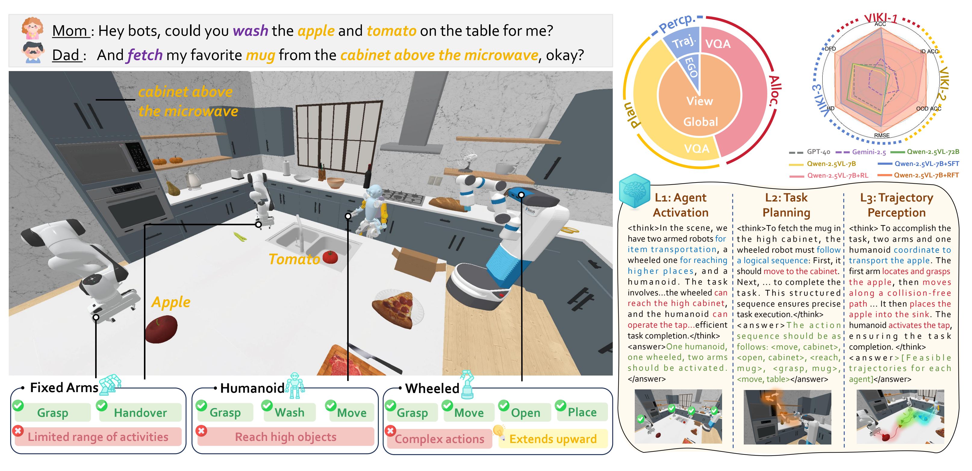 VIKI-R: Coordinating Embodied Multi-Agent Cooperation via Reinforcement Learning