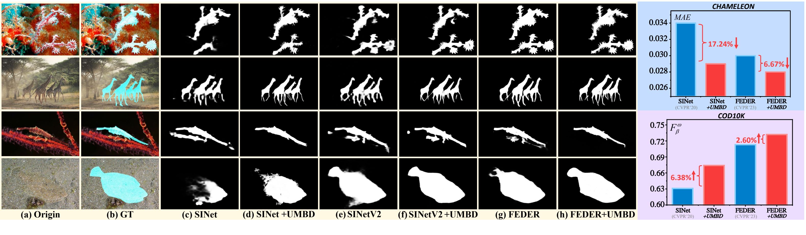 Uncertainty-Masked Bernoulli Diffusion for Camouflaged Object Detection ...