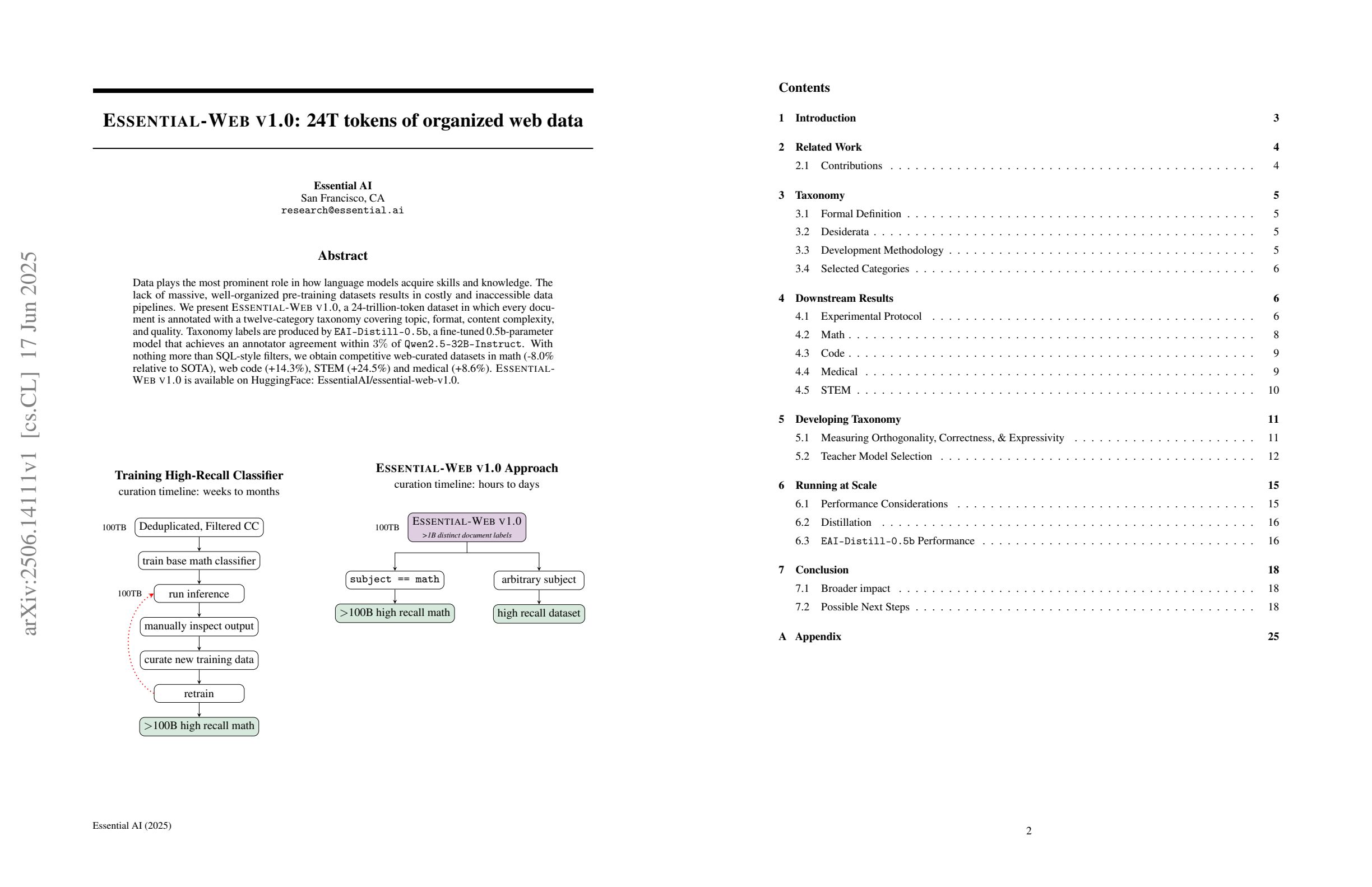 Essential-Web v1.0: 24T tokens of organized web data