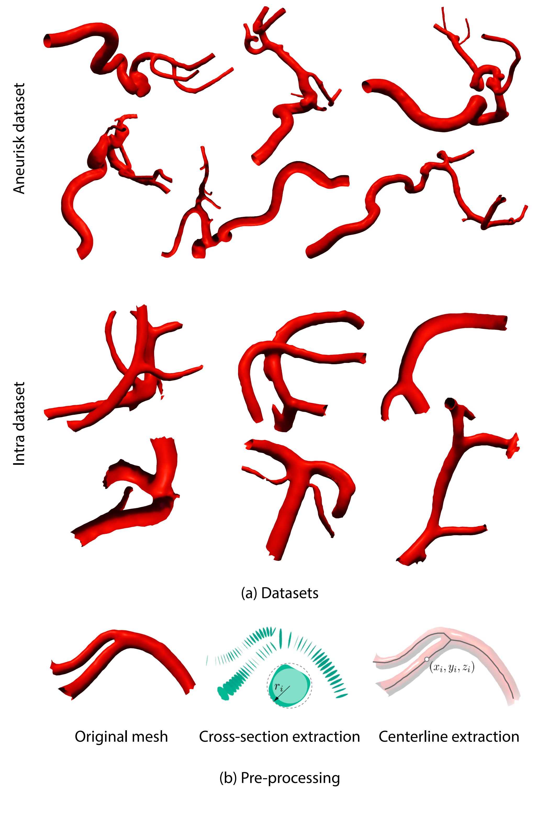 Recursive Variational Autoencoders for 3D Blood Vessel Generative Modeling