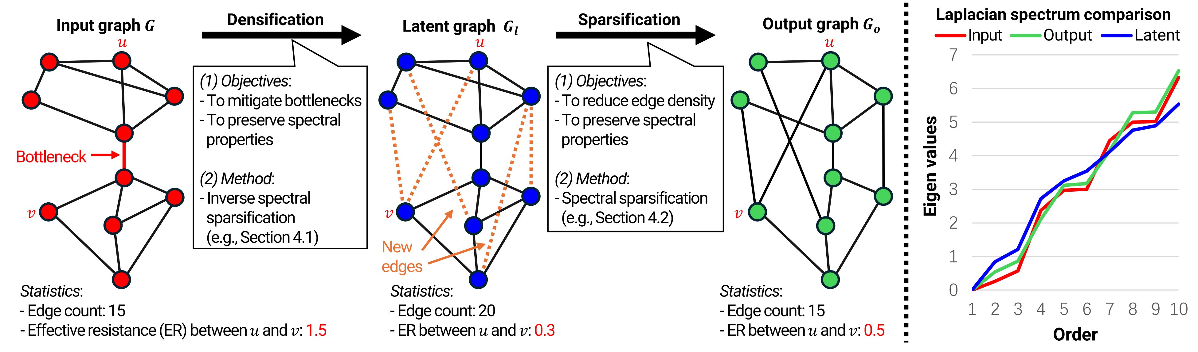 Mitigating Over-Squashing in Graph Neural Networks by Spectrum-Preserving Sparsification