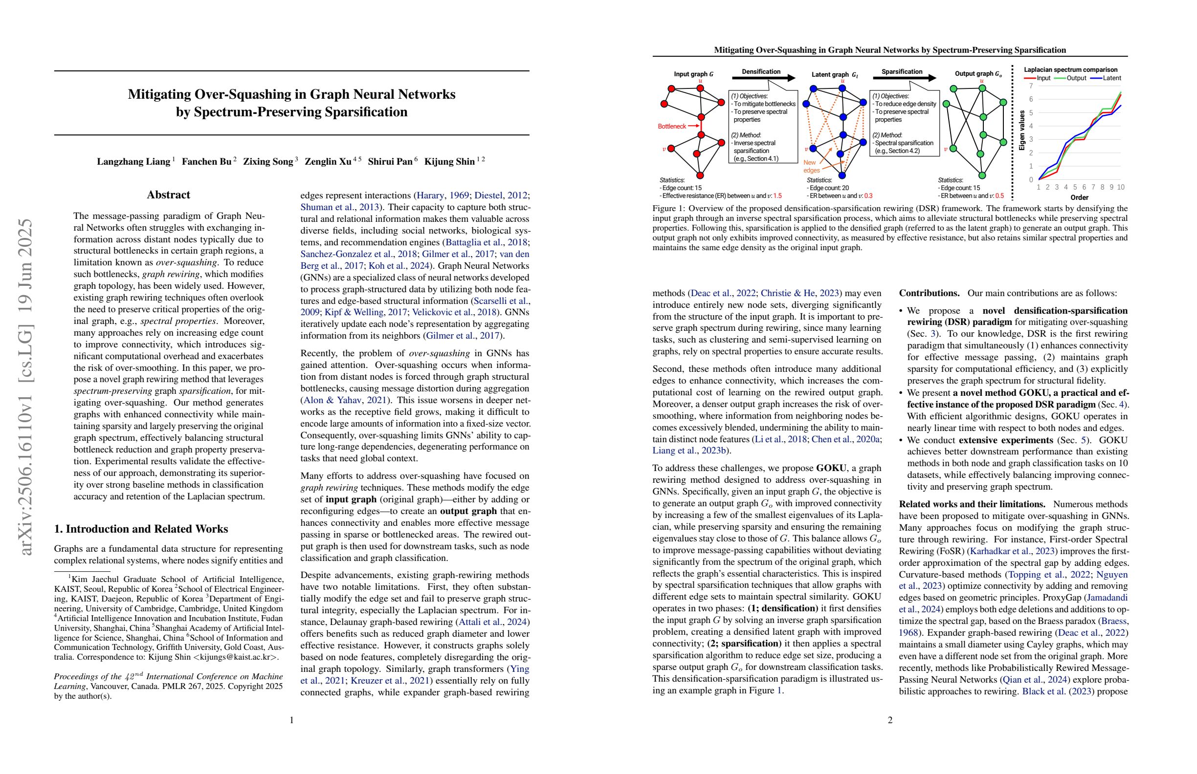 Mitigating Over-Squashing in Graph Neural Networks by Spectrum-Preserving Sparsification