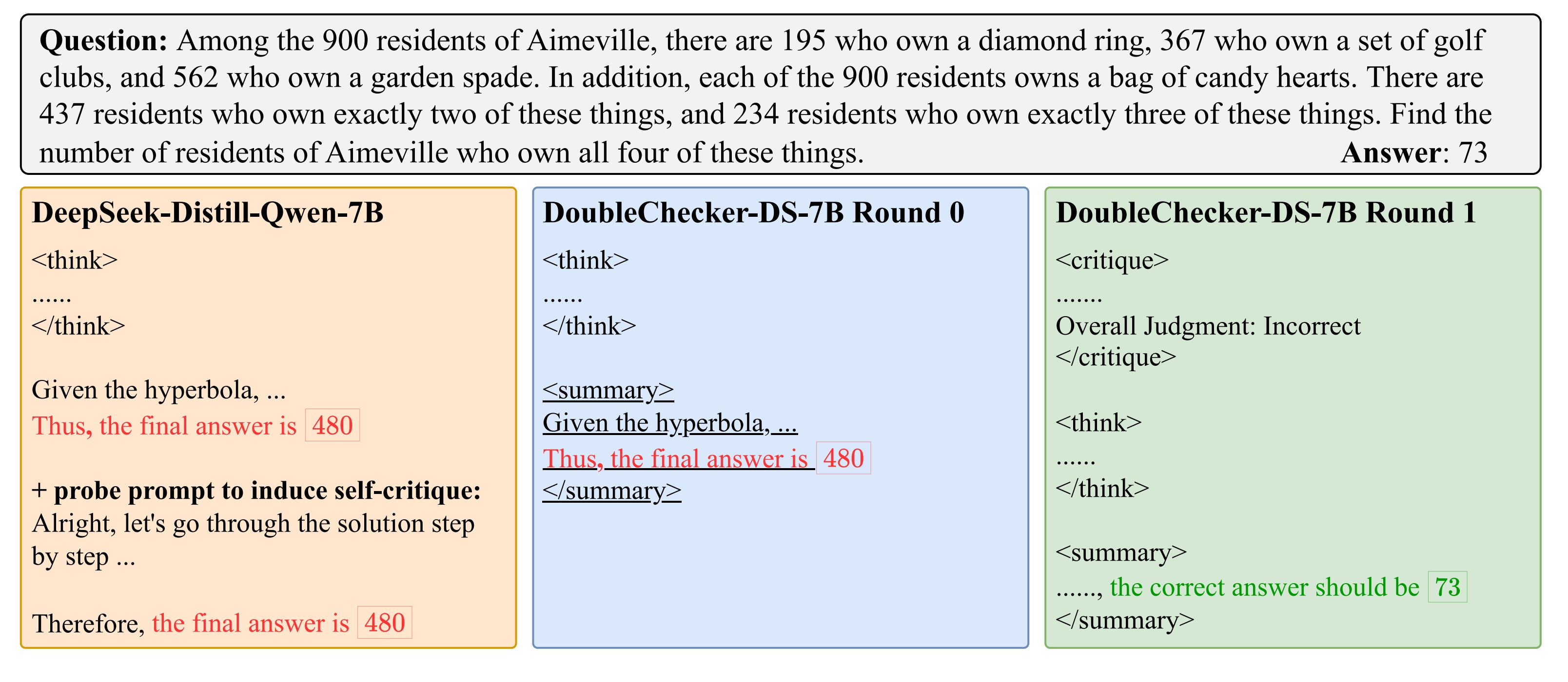 Double-Checker: Enhancing Reasoning of Slow-Thinking LLMs via Self ...