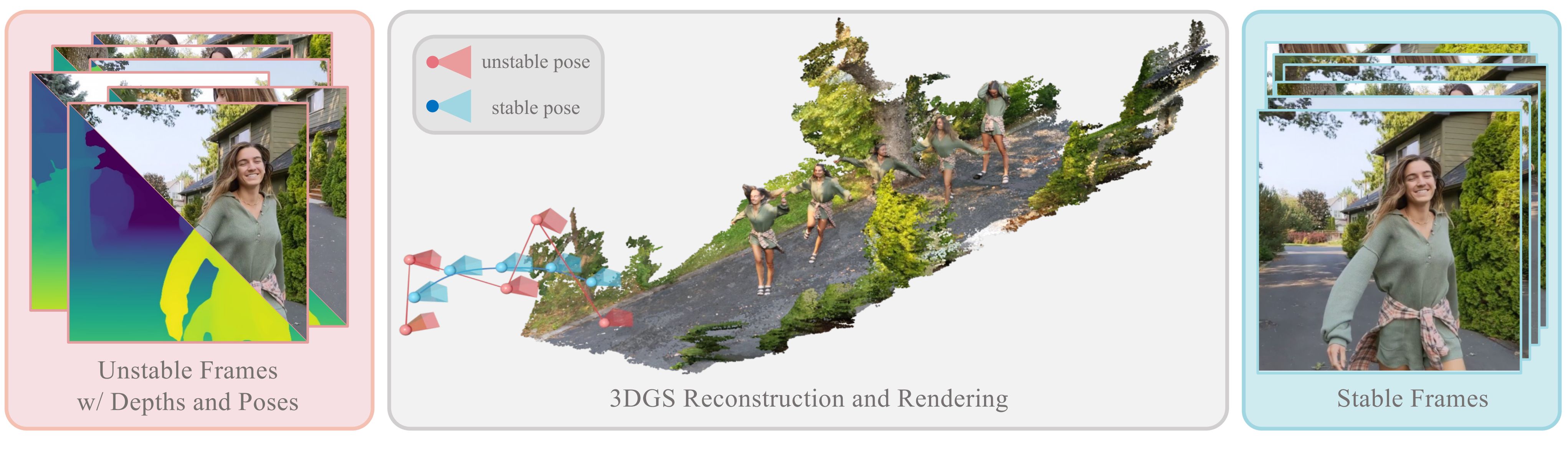 GaVS: 3D-Grounded Video Stabilization via Temporally-Consistent Local Reconstruction and Rendering