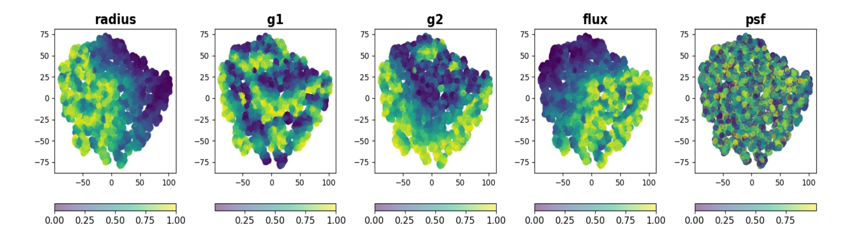 Enhancing Interpretability in Generative Modeling: Statistically Disentangled Latent Spaces ...