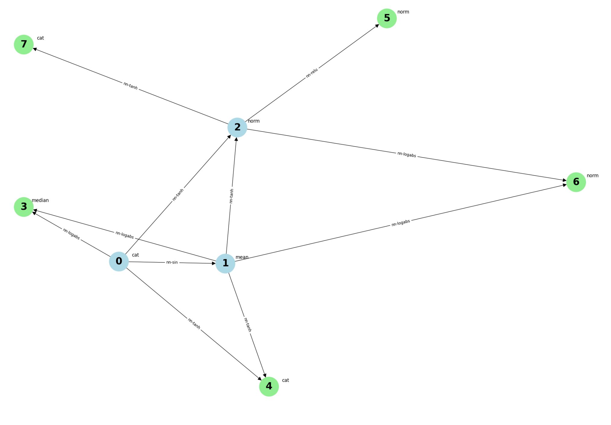 Generating Synthetic Relational Tabular Data via Structural Causal Models