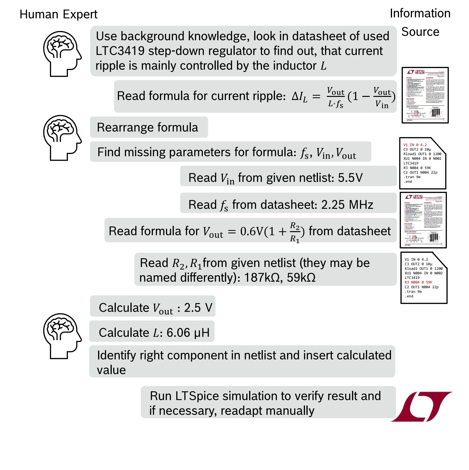 SPICEAssistant: LLM using SPICE Simulation Tools for Schematic Design ...