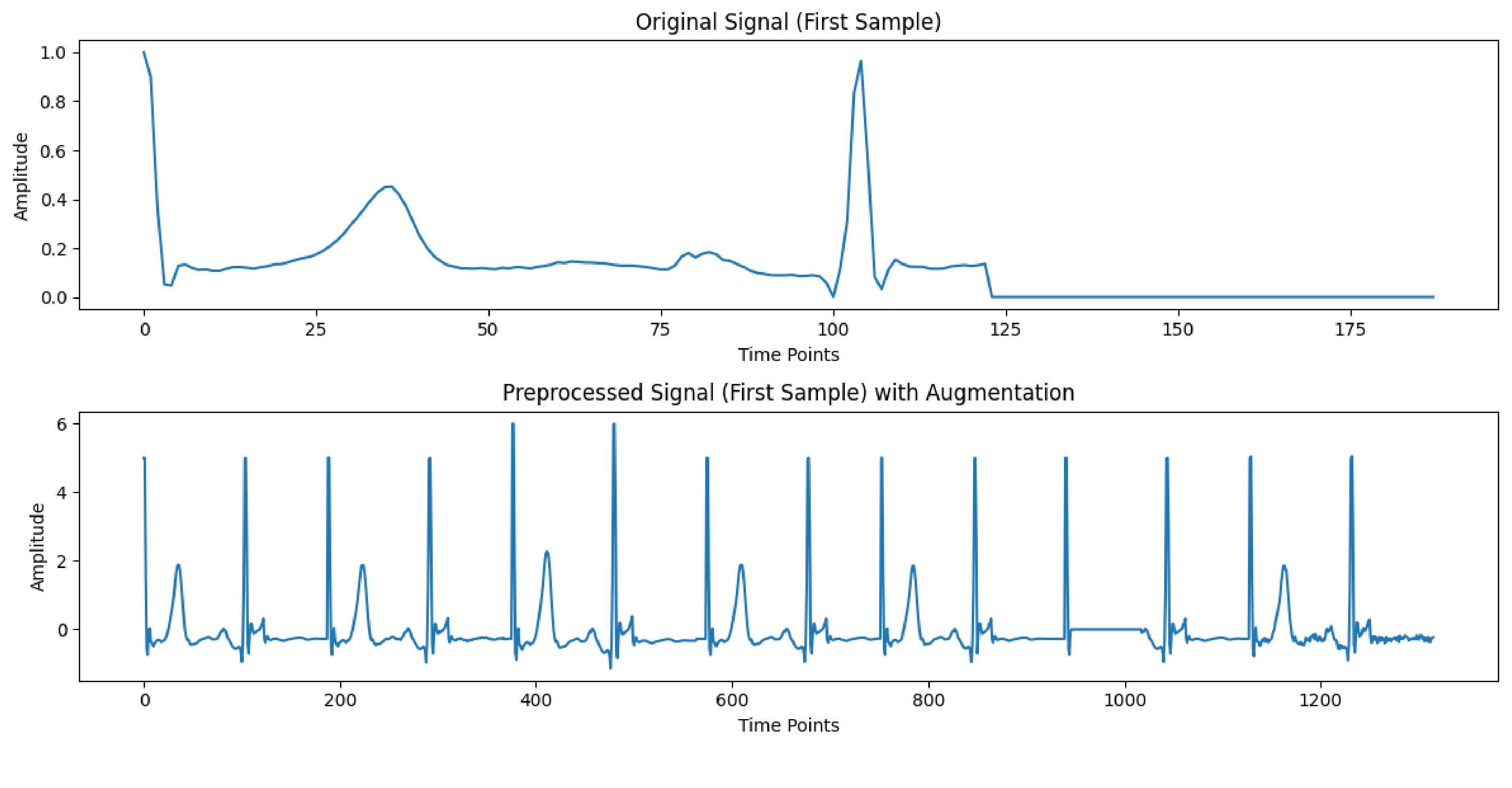 A Novel Data Augmentation Strategy for Robust Deep Learning ...