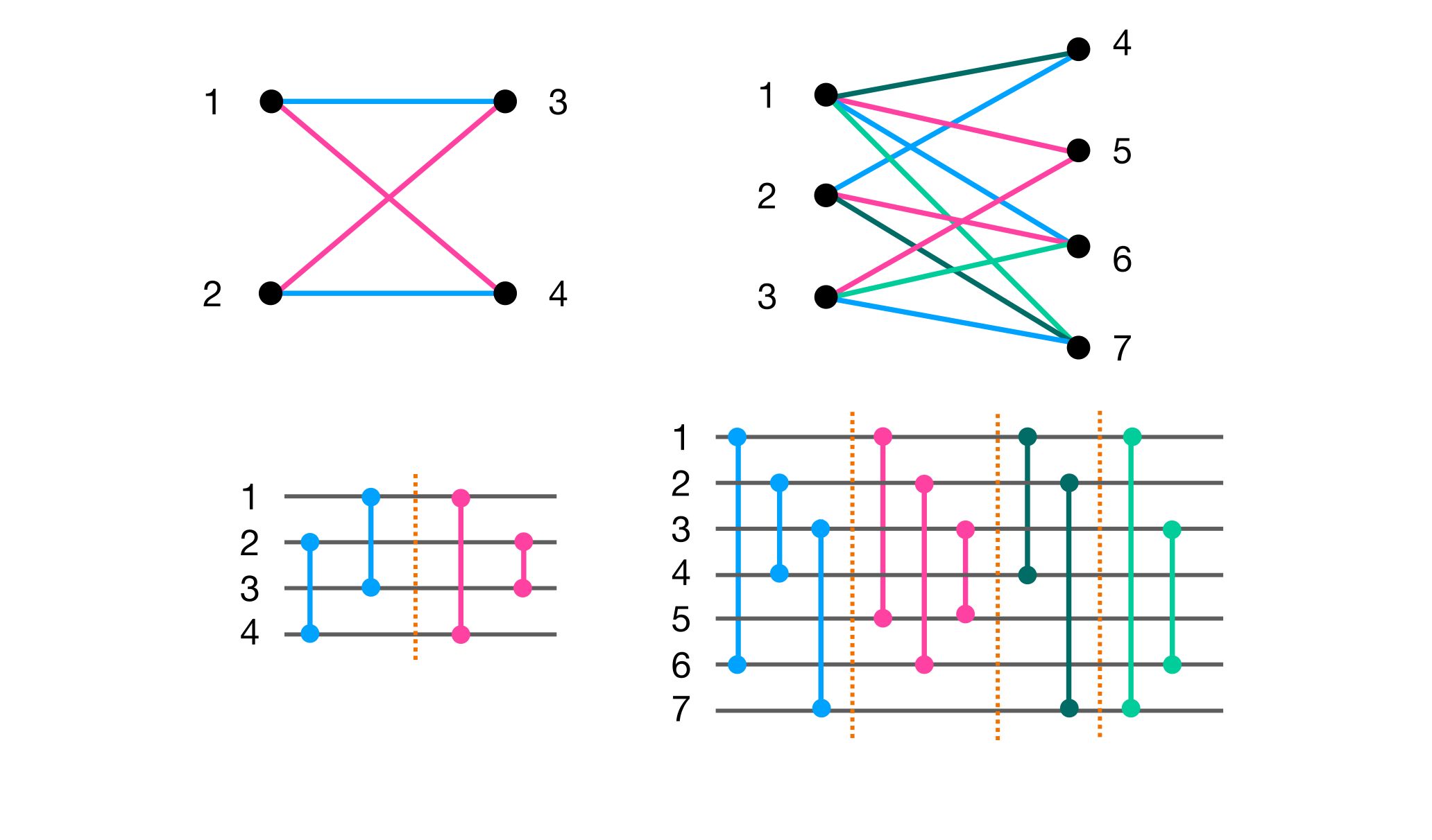 Hybrid Reward-Driven Reinforcement Learning for Efficient Quantum ...