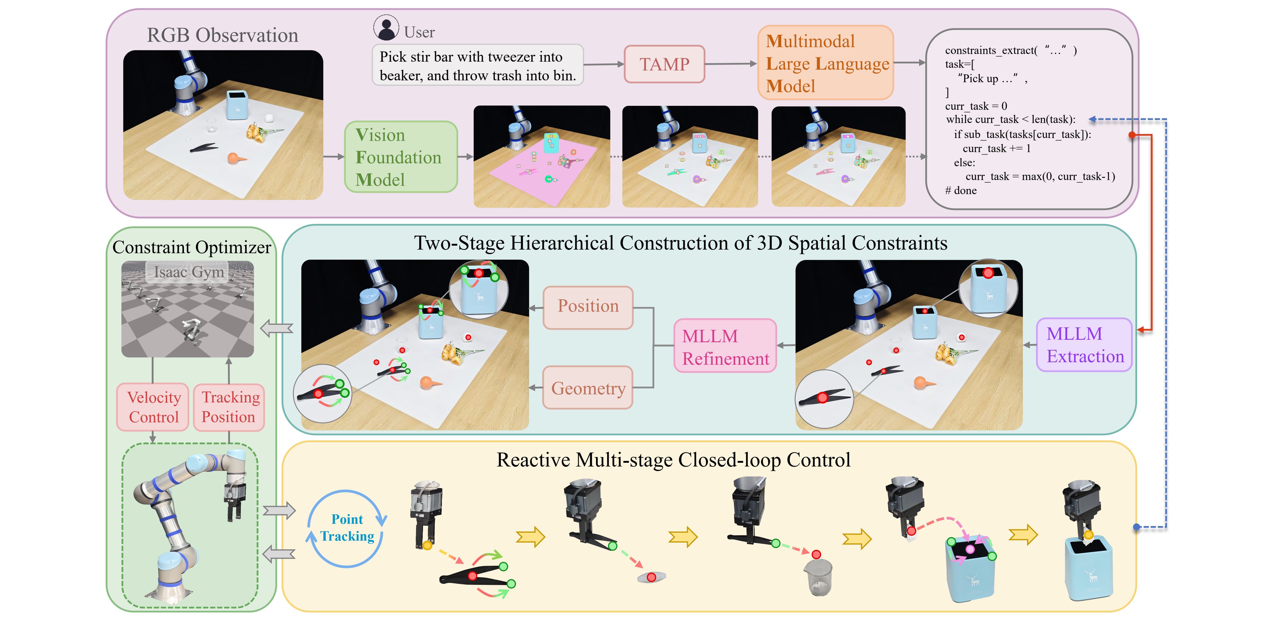 ReSem3D: Refinable 3D Spatial Constraints via Fine-Grained Semantic Grounding for Generalizable ...