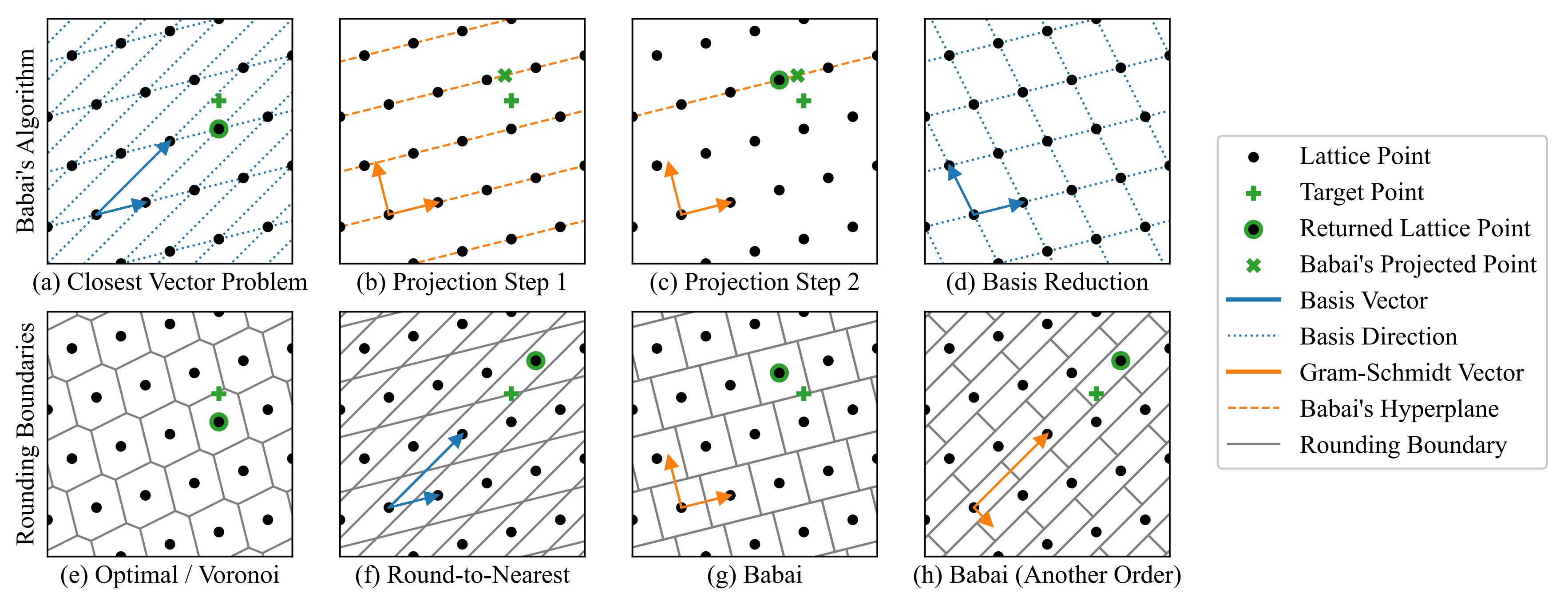 The Geometry of LLM Quantization: GPTQ as Babai's Nearest Plane Algorithm