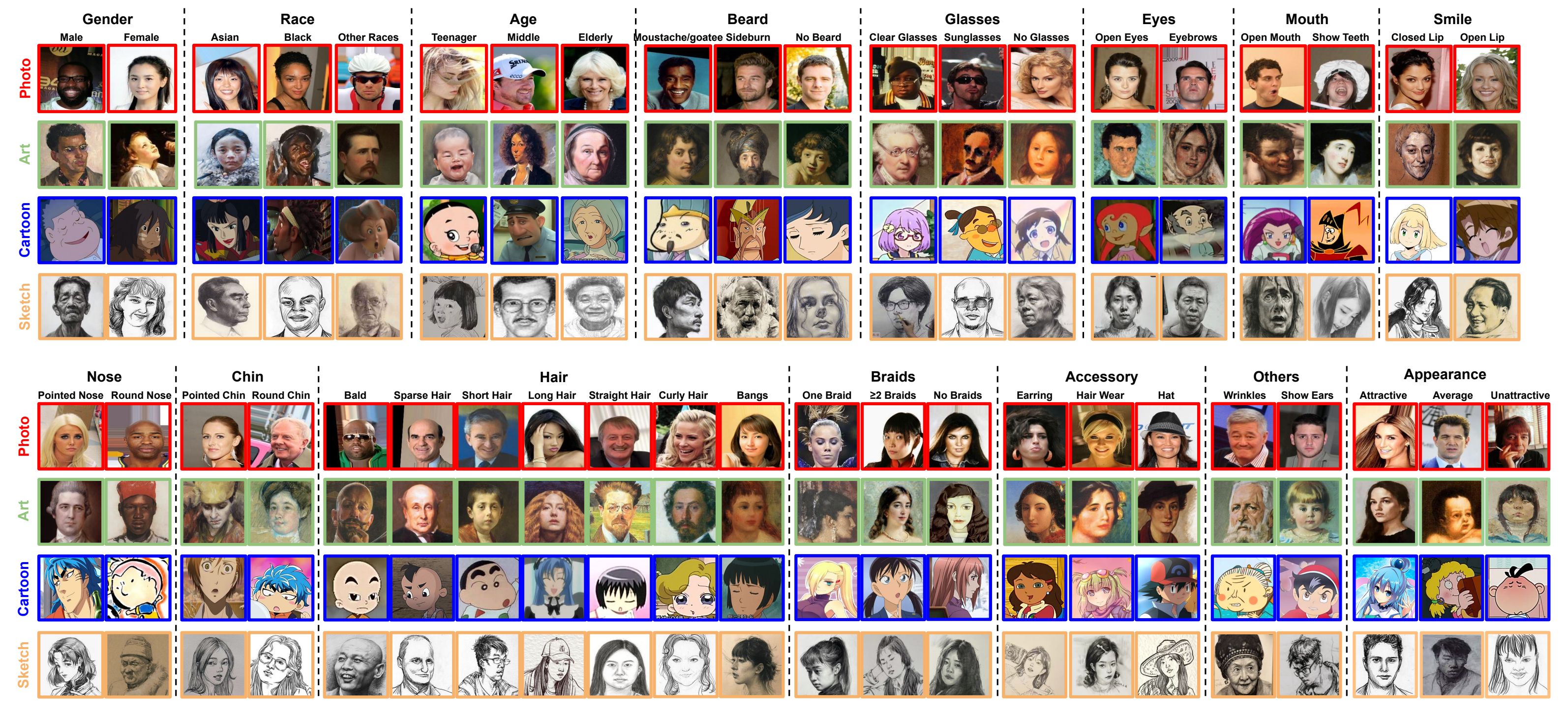Face4FairShifts: A Large Image Benchmark for Fairness and Robust ...