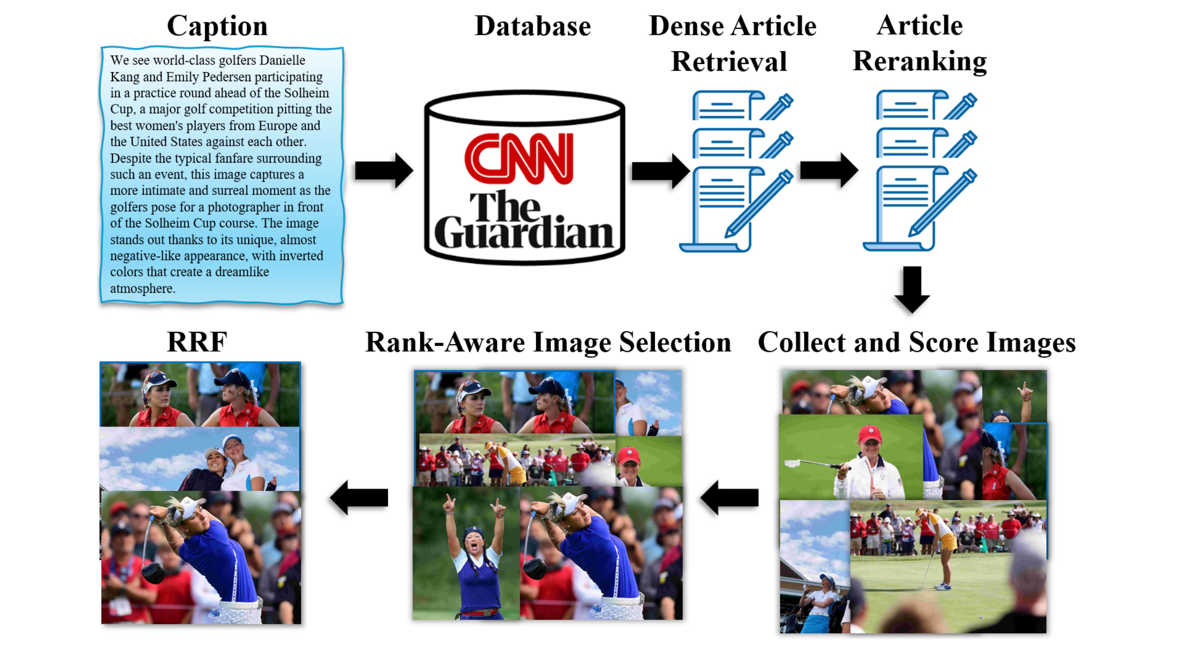 EVENT-Retriever: Event-Aware Multimodal Image Retrieval for Realistic ...