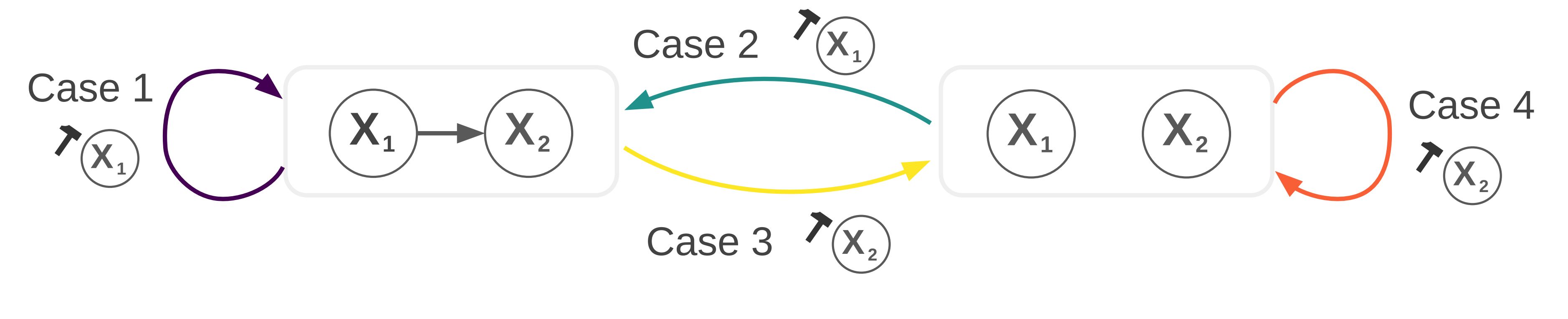 Effects of Distributional Biases on Gradient-Based Causal Discovery in the Bivariate Categorical ...