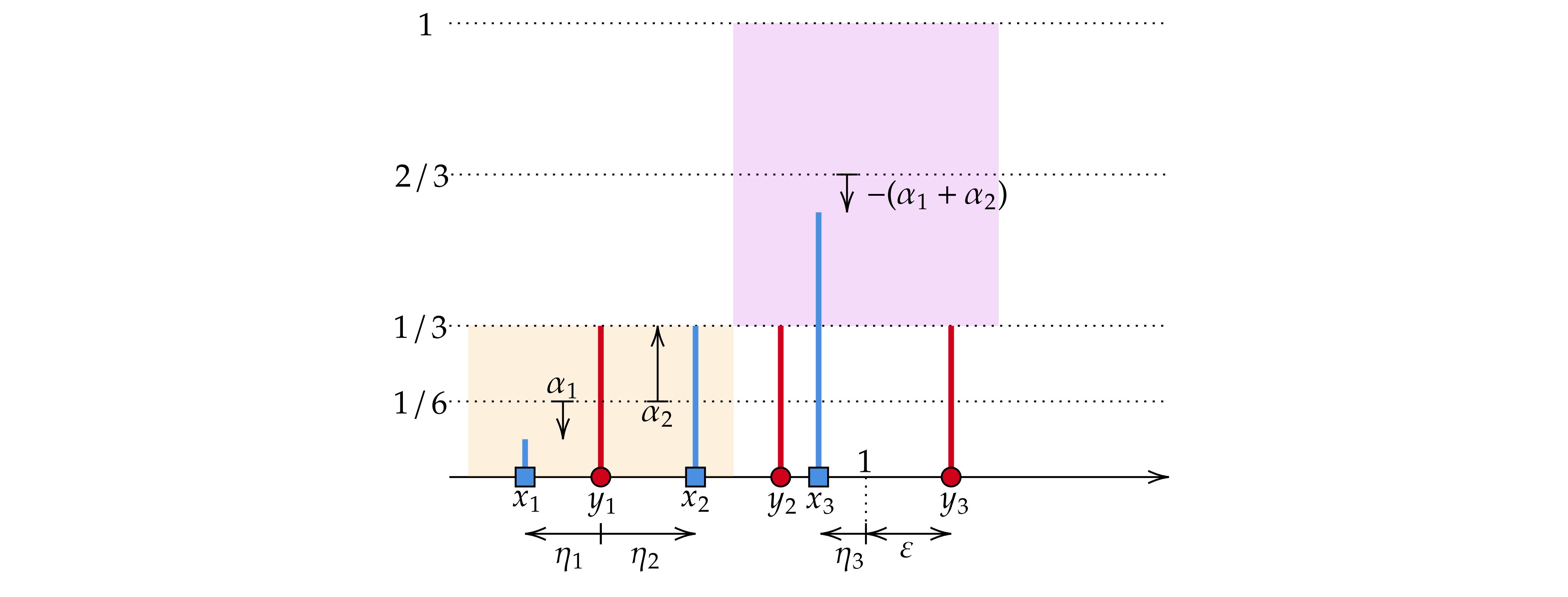 Differentiable Expectation-Maximisation and Applications to Gaussian Mixture Model Optimal Transport