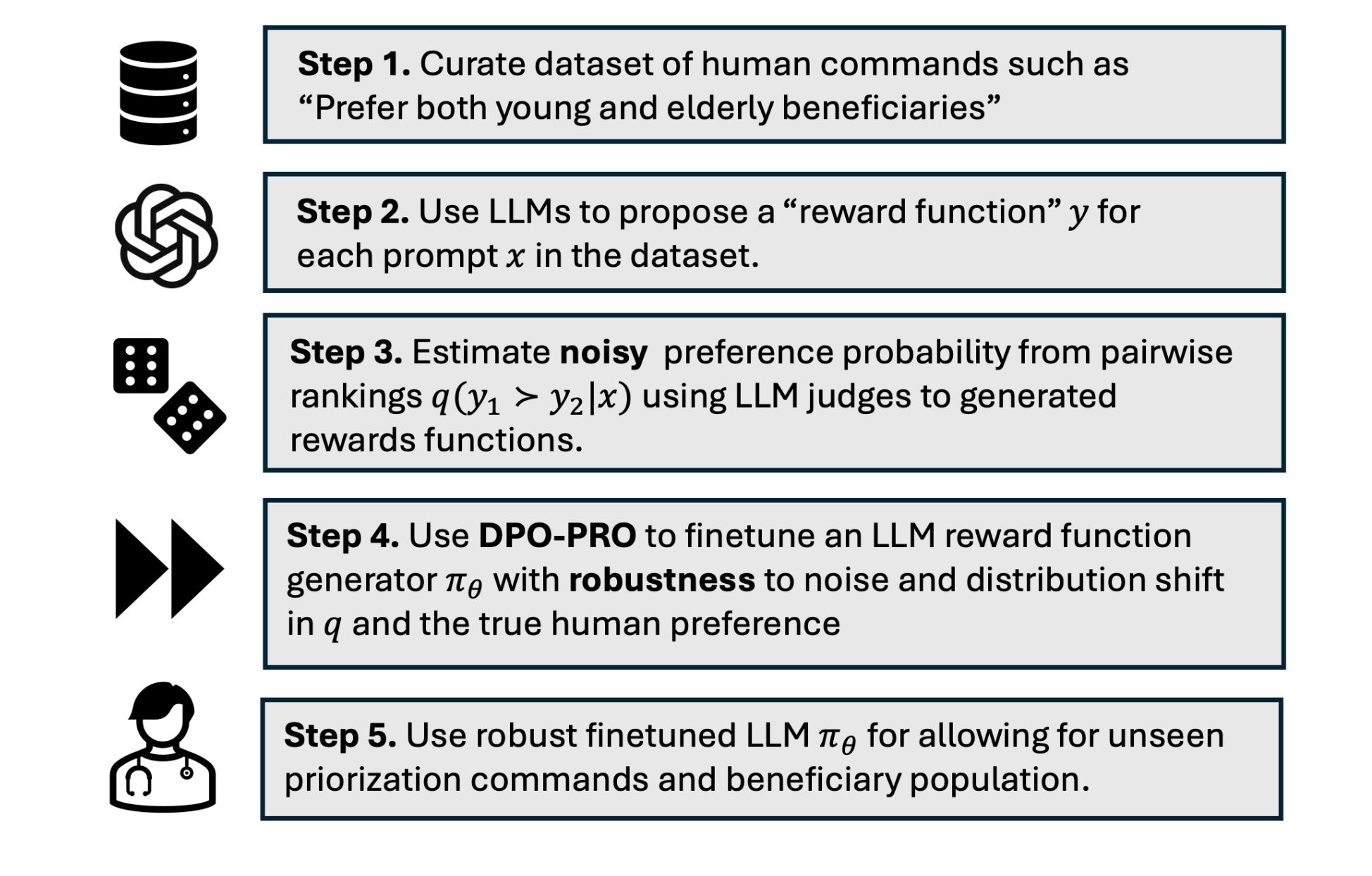 Preference Robustness for DPO with Applications to Public Health