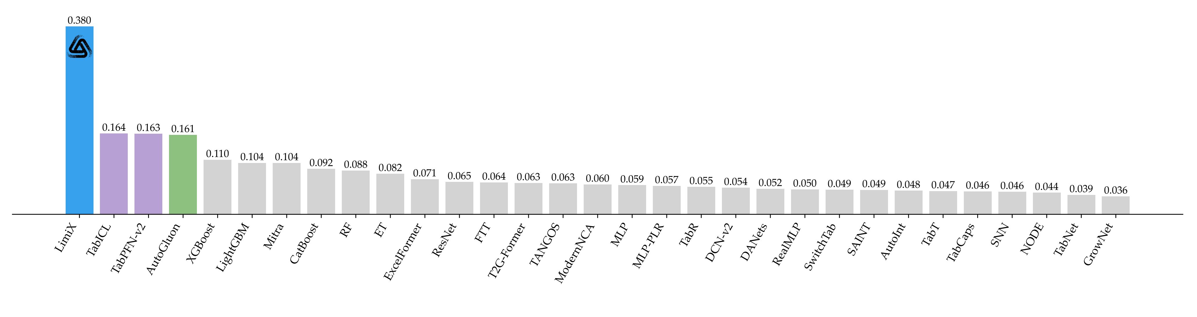LimiX: Unleashing Structured-Data Modeling Capability for Generalist Intelligence