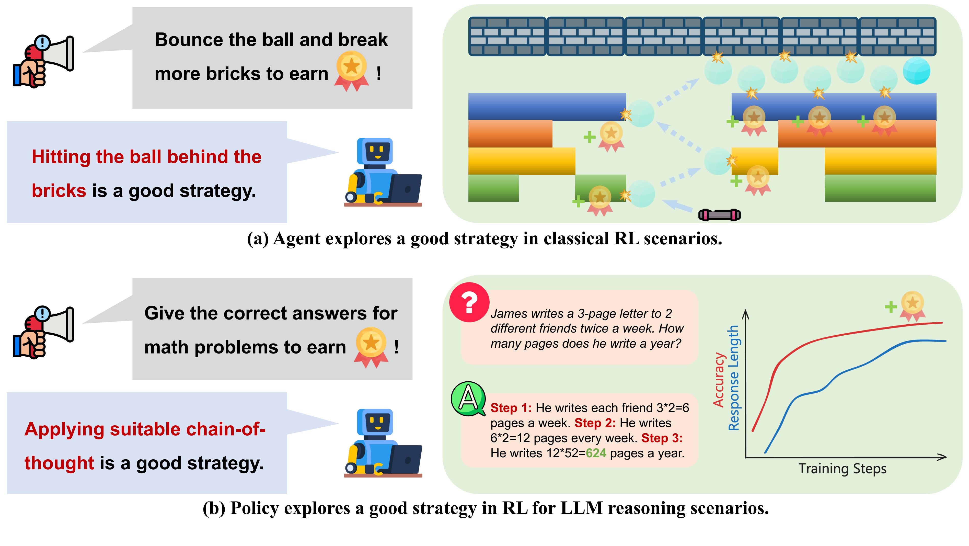 CoT-Space: A Theoretical Framework for Internal Slow-Thinking via Reinforcement Learning