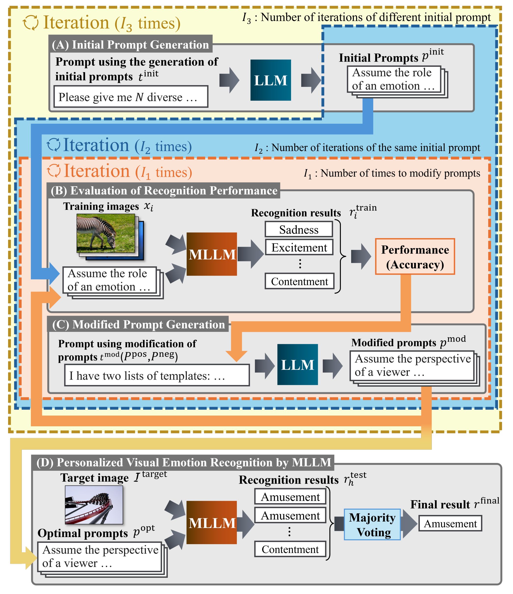Discrete Prompt Tuning via Recursive Utilization of Black-box ...