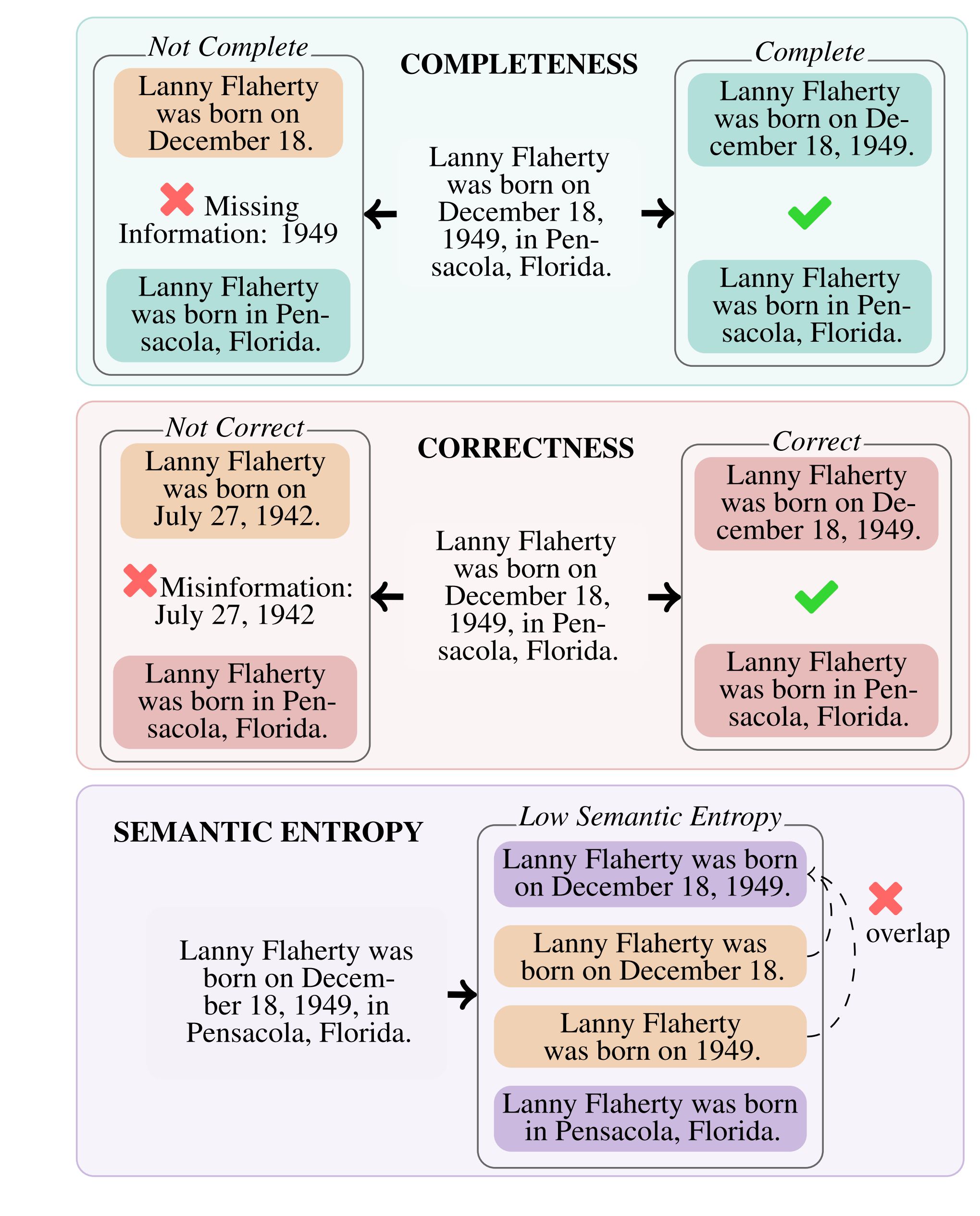DecMetrics: Structured Claim Decomposition Scoring for Factually Consistent LLM Outputs
