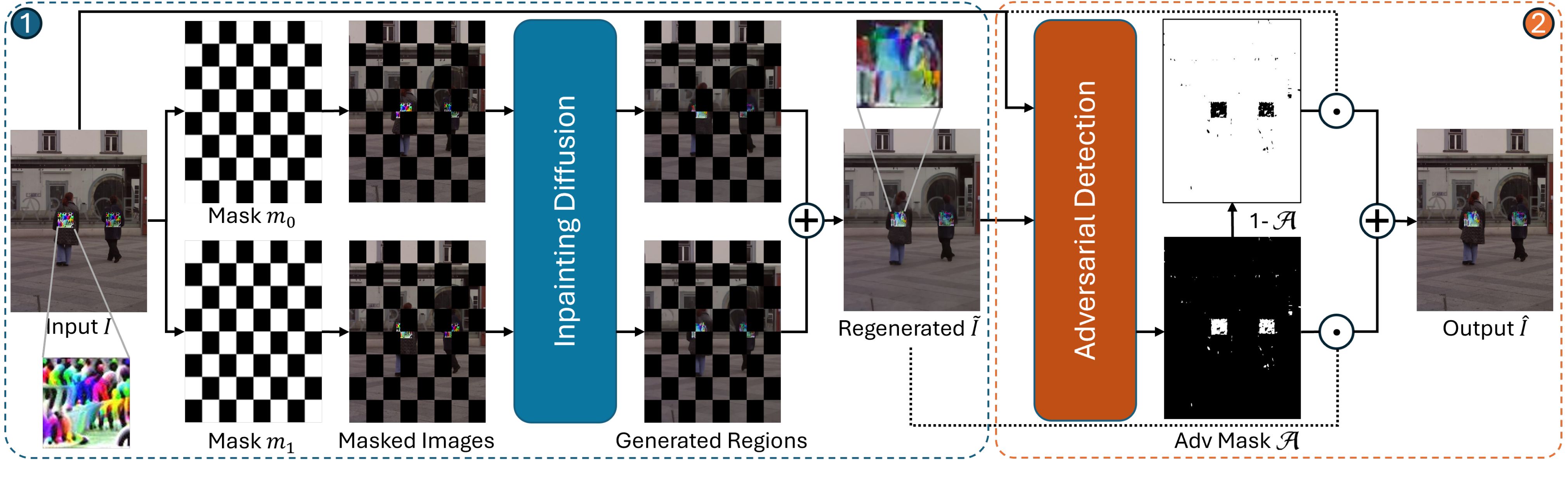 DisPatch: Disarming Adversarial Patches in Object Detection with ...