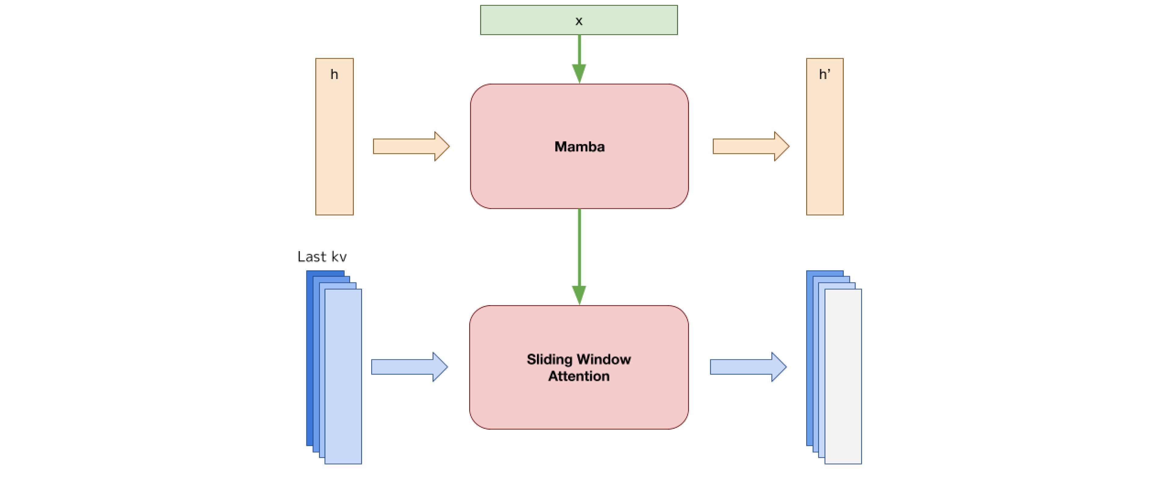 PLaMo 2 Technical Report