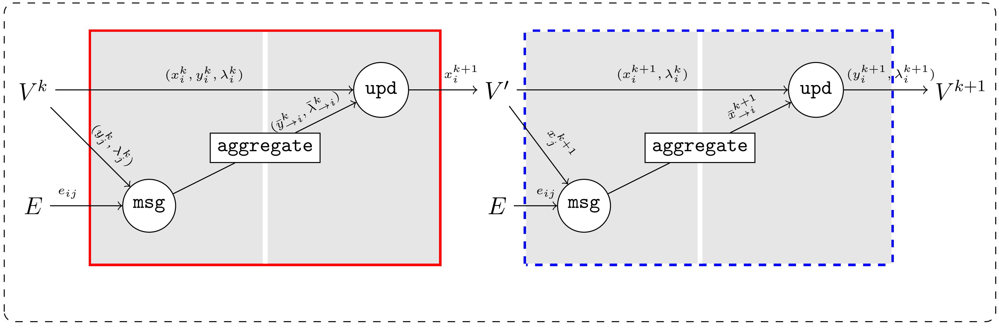 Learning to accelerate distributed ADMM using graph neural networks