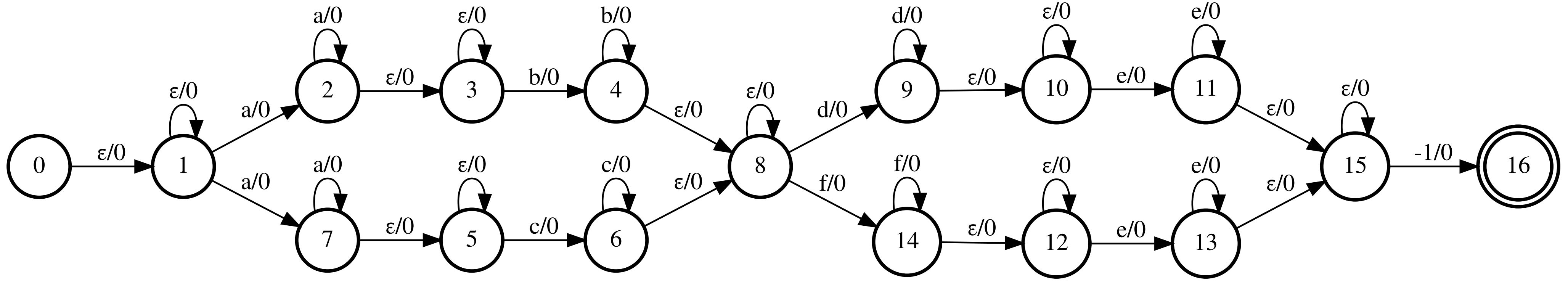 Graph Connectionist Temporal Classification for Phoneme Recognition