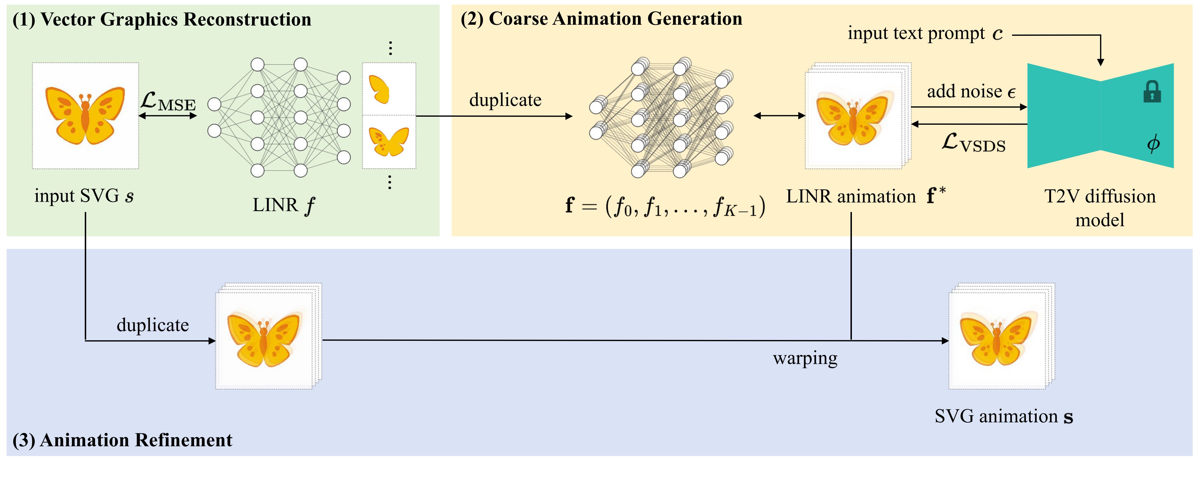 LINR Bridge: Vector Graphic Animation via Neural Implicits and Video Diffusion Priors