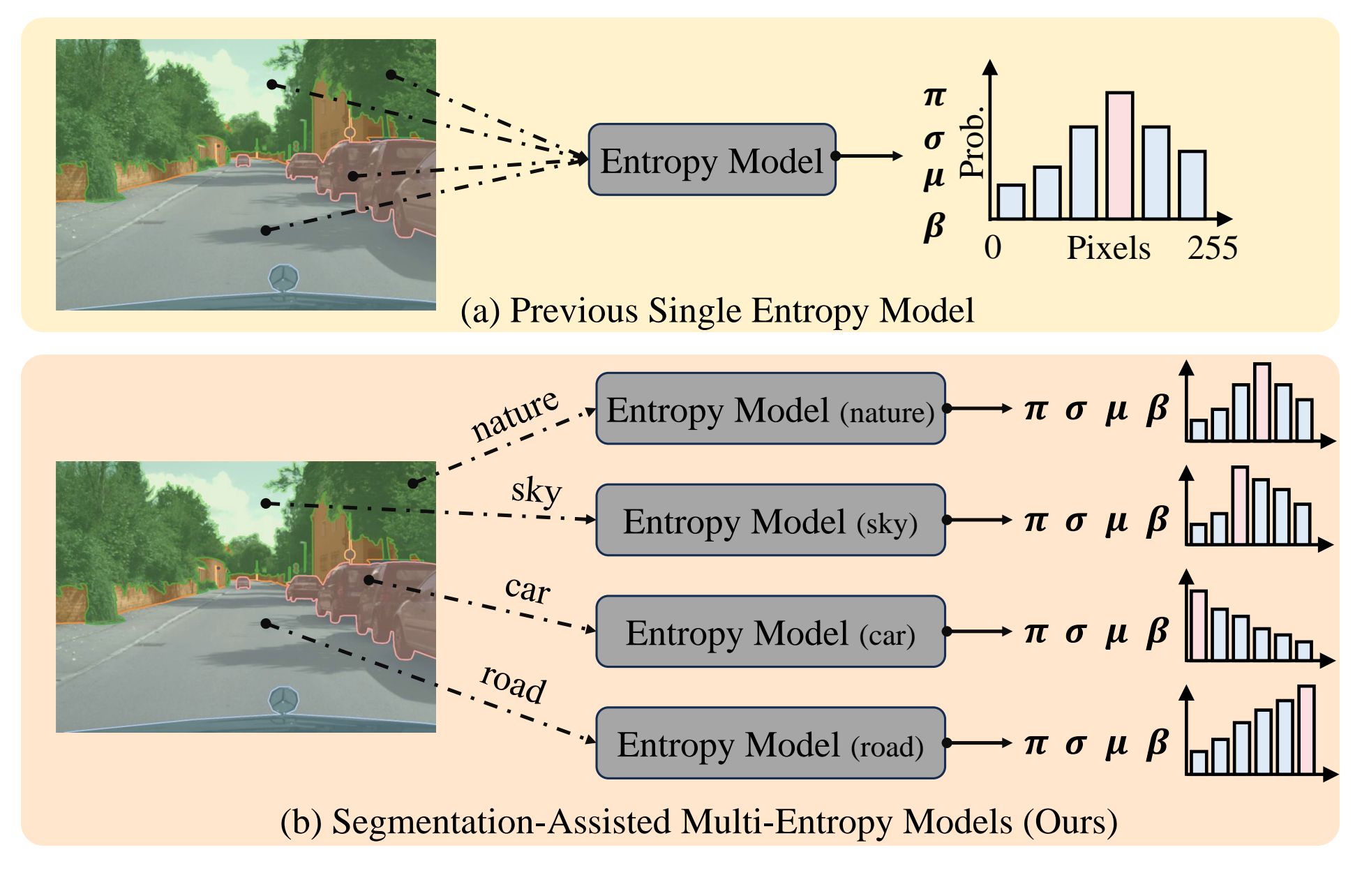 SEEC: Segmentation-Assisted Multi-Entropy Models for Learned Lossless Image Compression