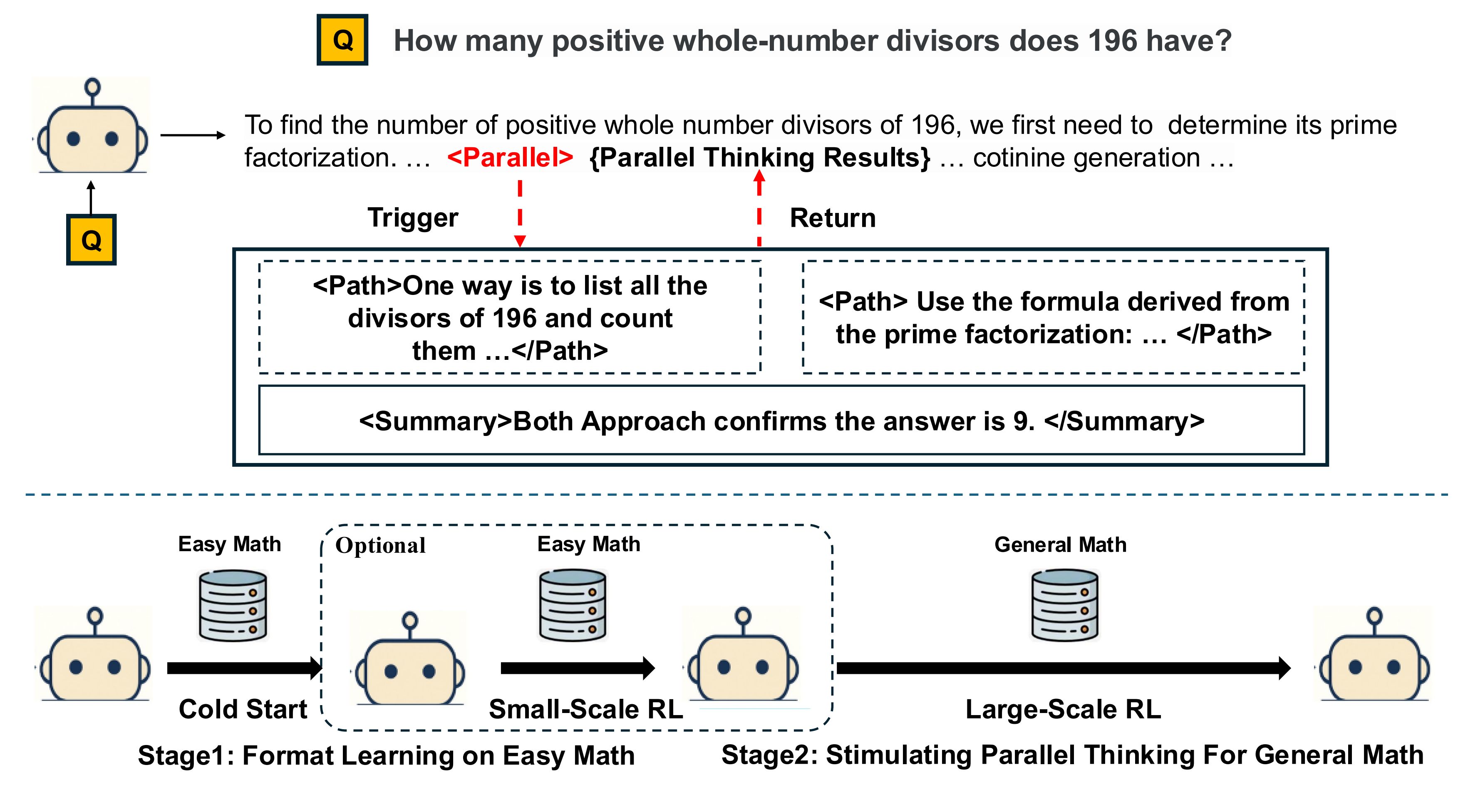 Parallel-R1: Towards Parallel Thinking via Reinforcement Learning